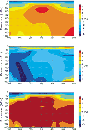 9.3.2 Patterns of Future Climate Change