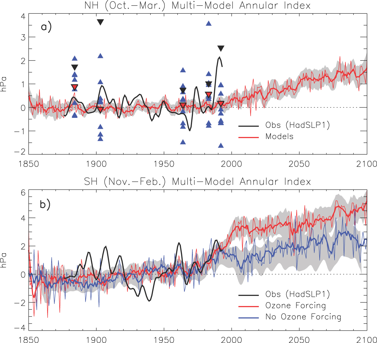 IPCC Report Graphics