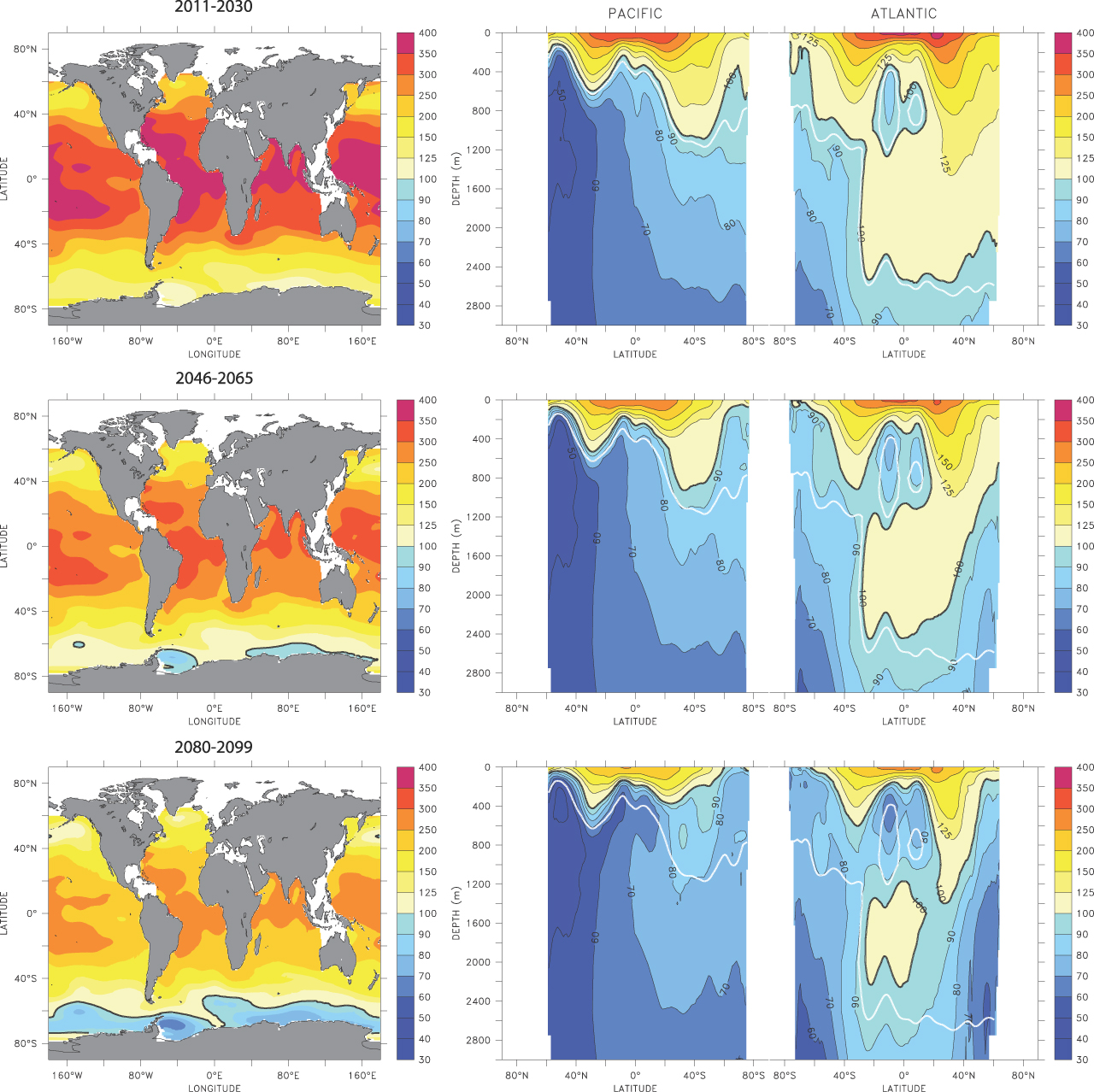 IPCC Report Graphics