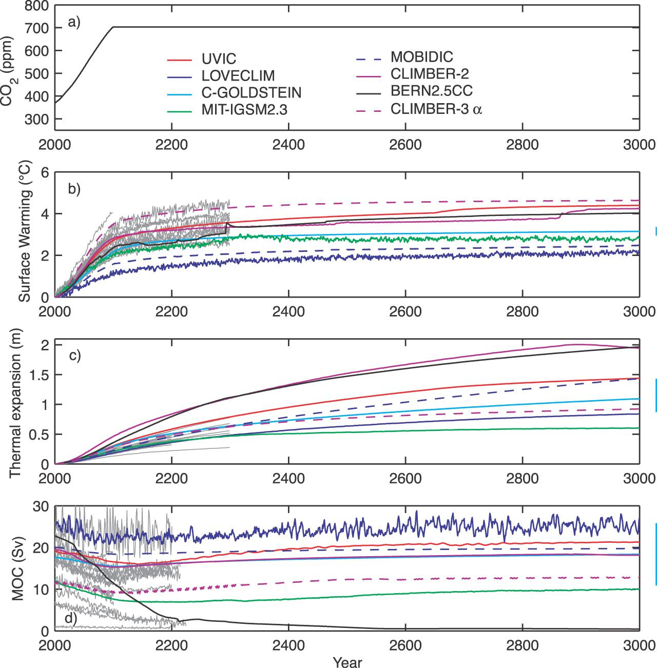 IPCC Report Graphics