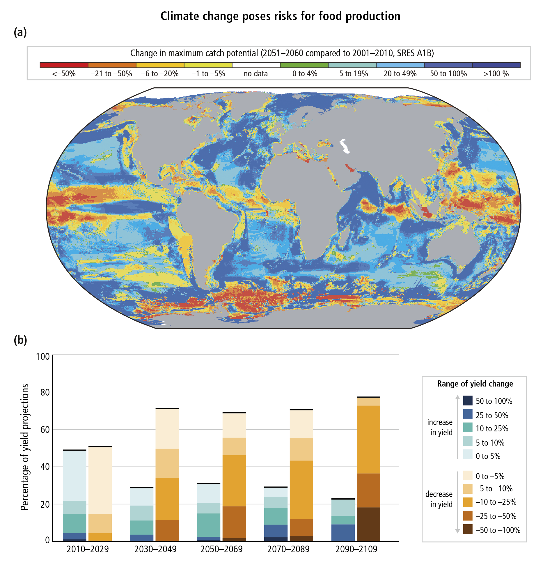 IPCC Report Graphics