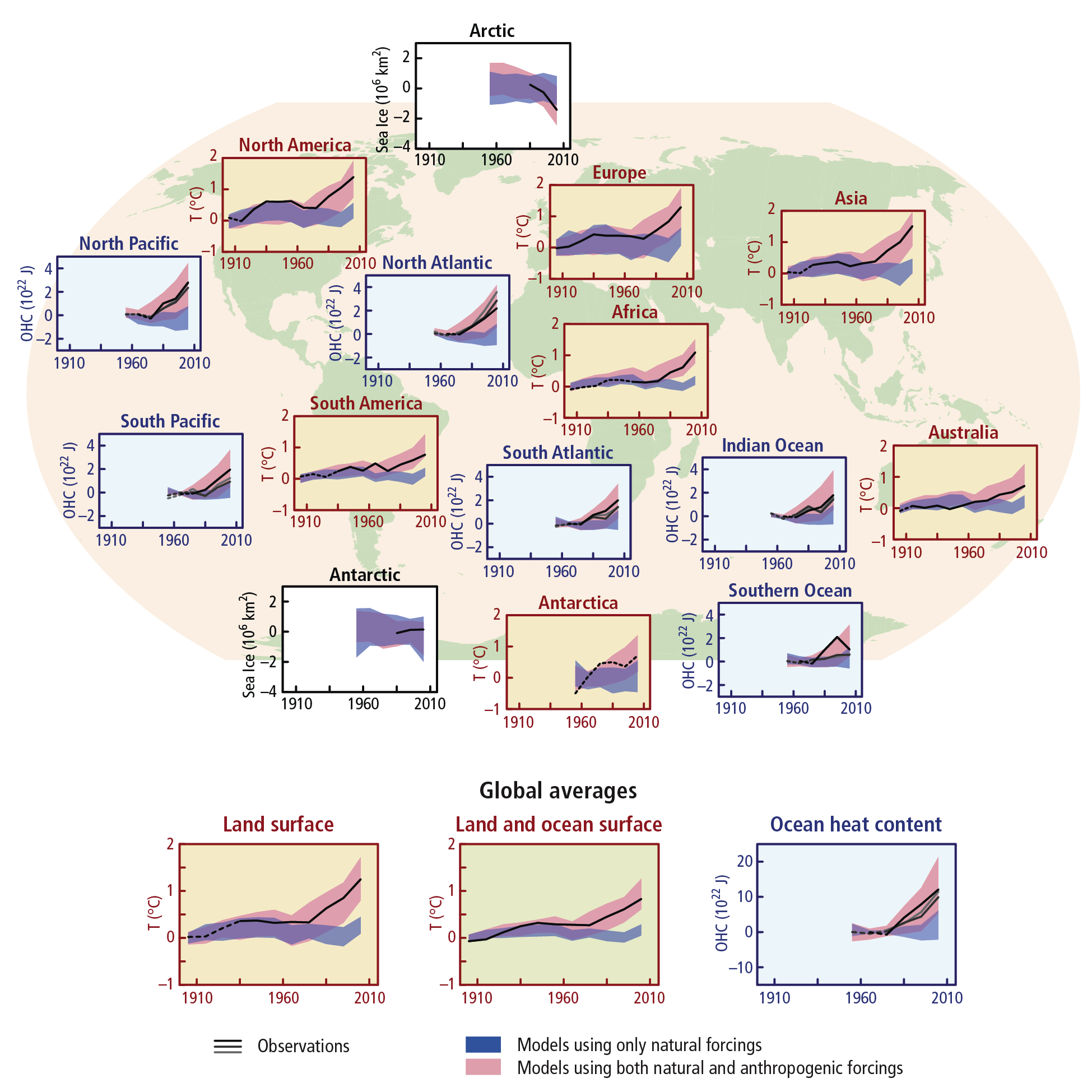 IPCC Report Graphics