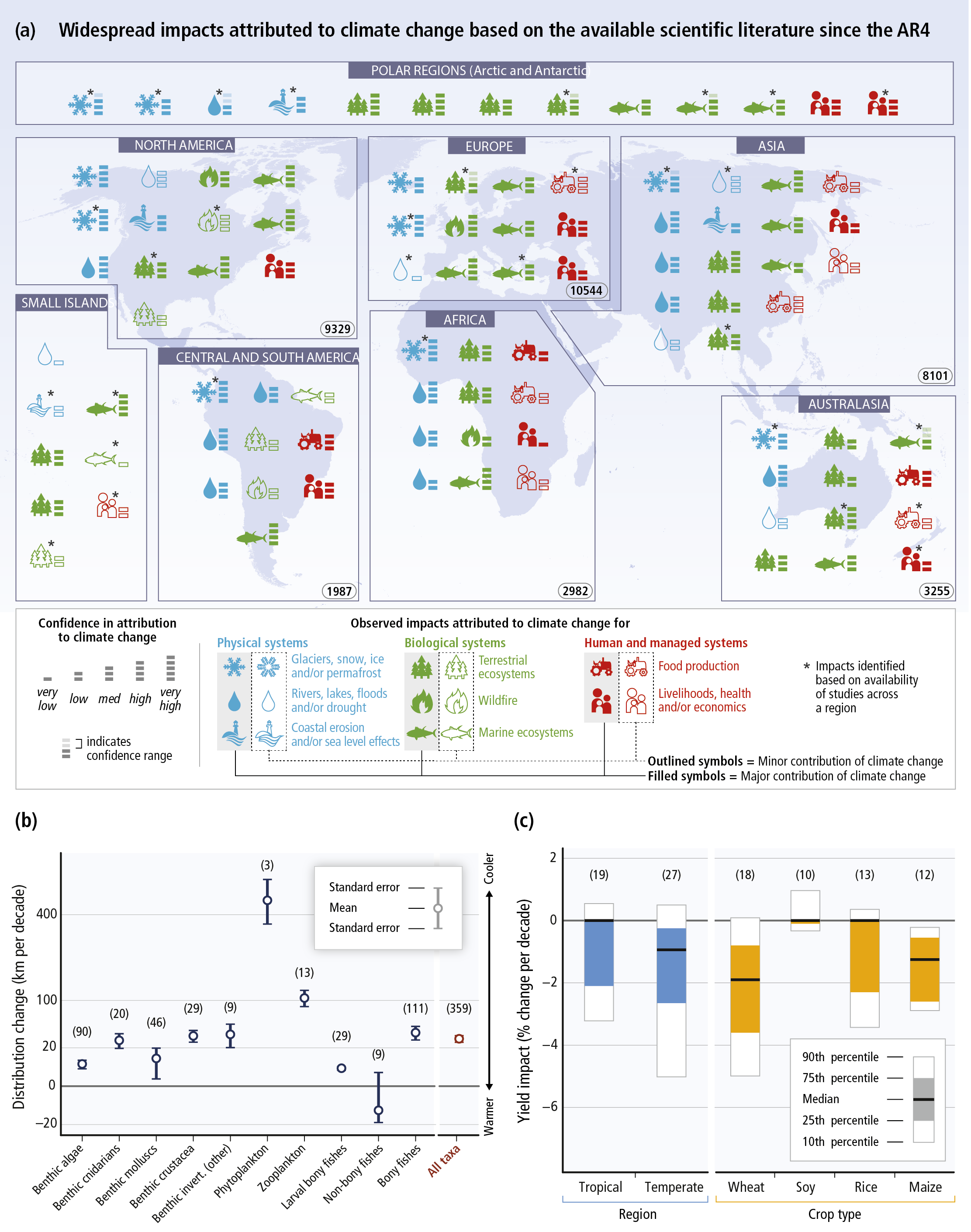 IPCC Report Graphics