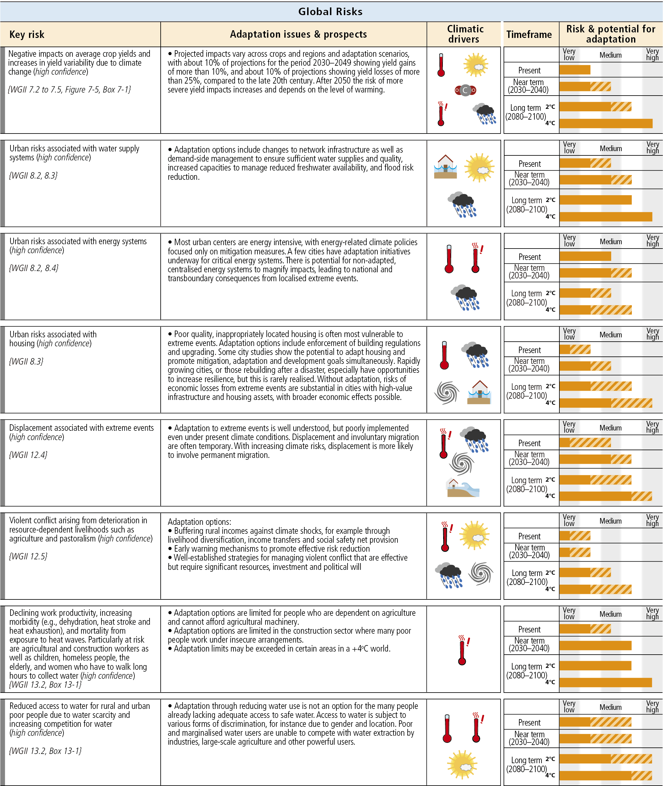 IPCC Report Graphics