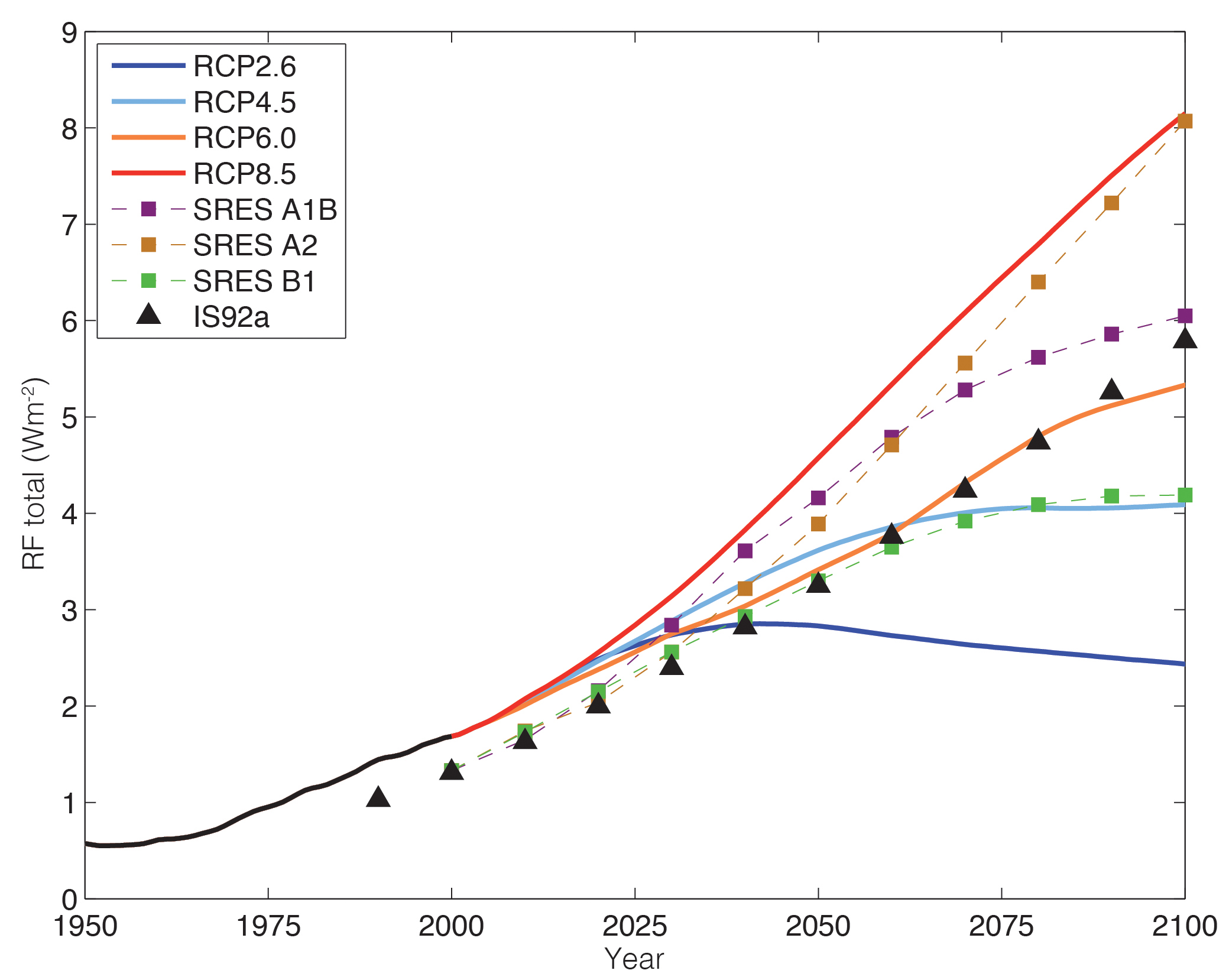 IPCC Report Graphics