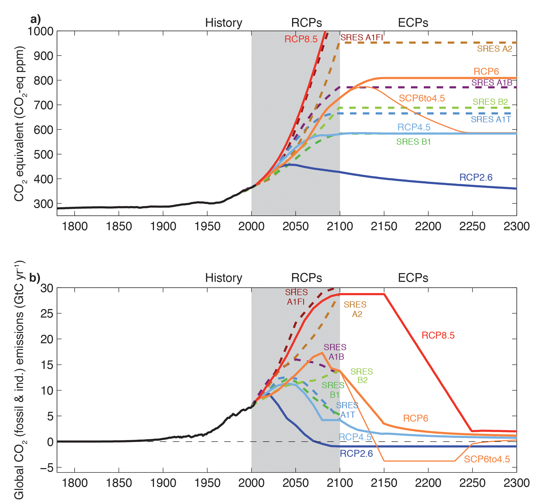 IPCC Report Graphics
