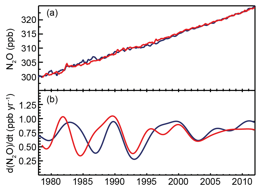 IPCC Report Graphics