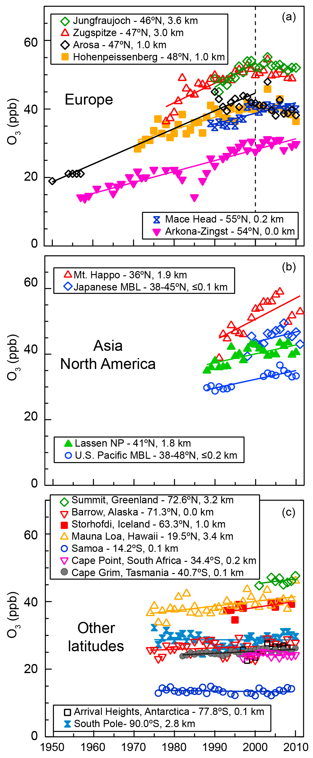IPCC Report Graphics