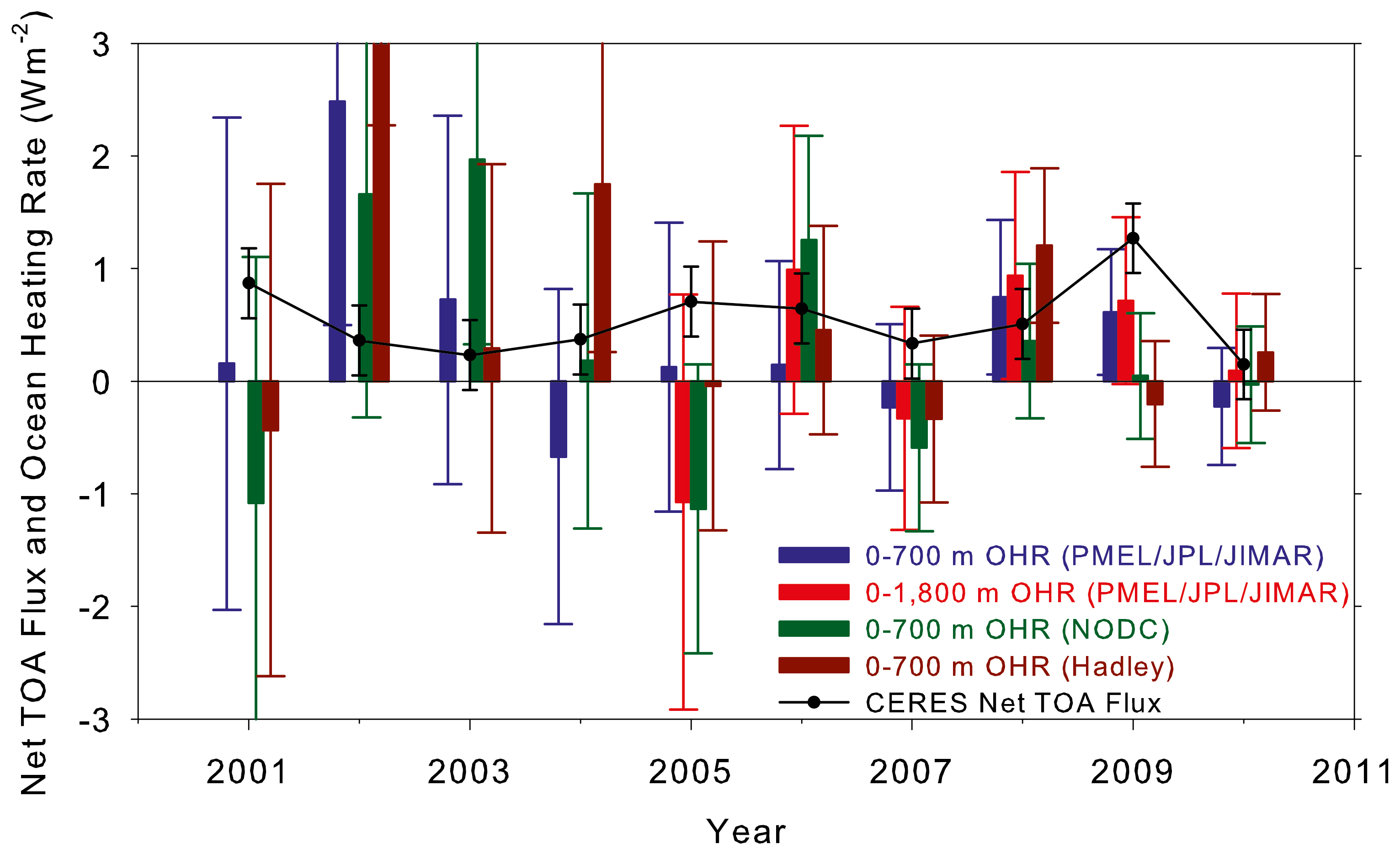IPCC Report Graphics