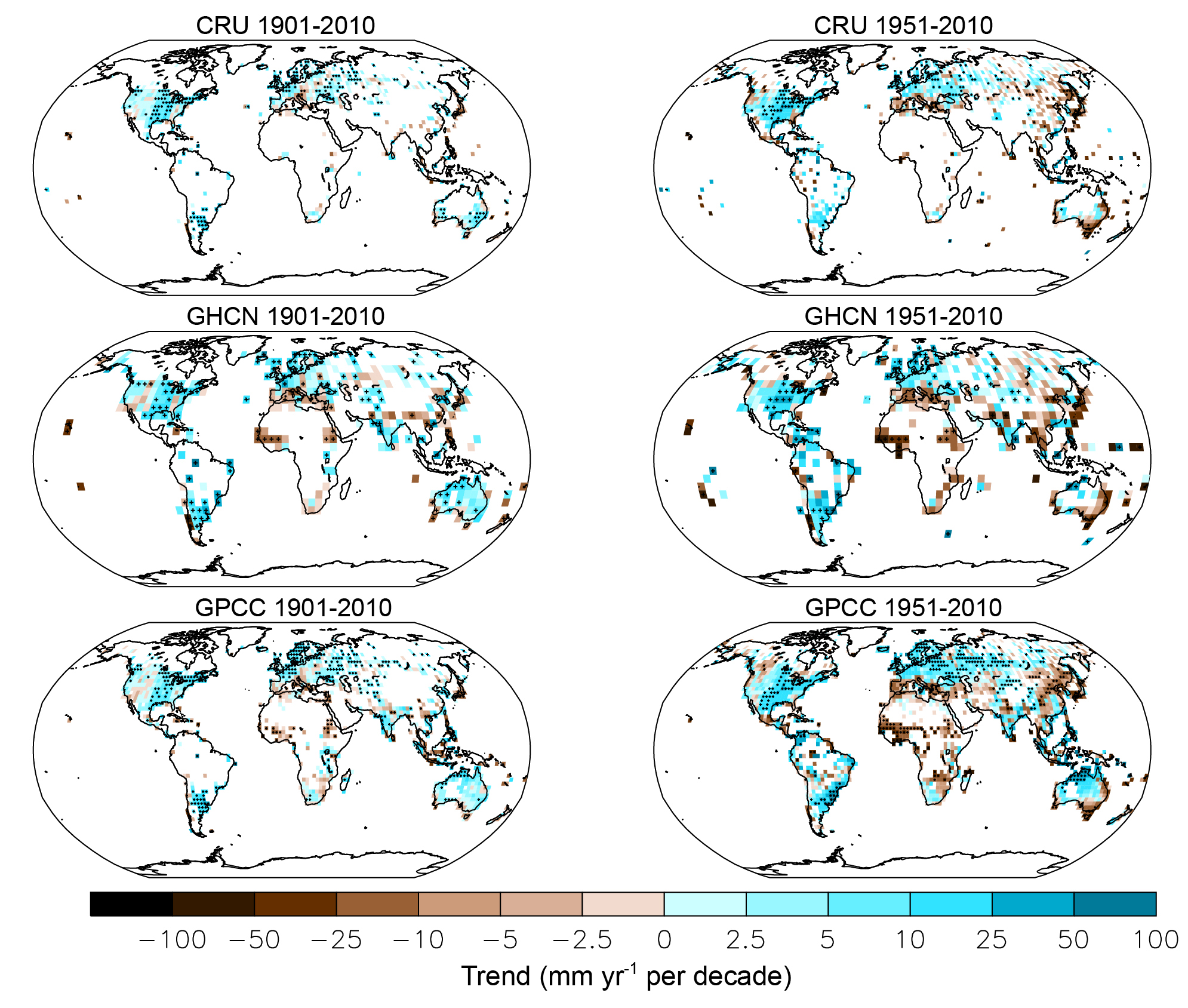 IPCC Report Graphics