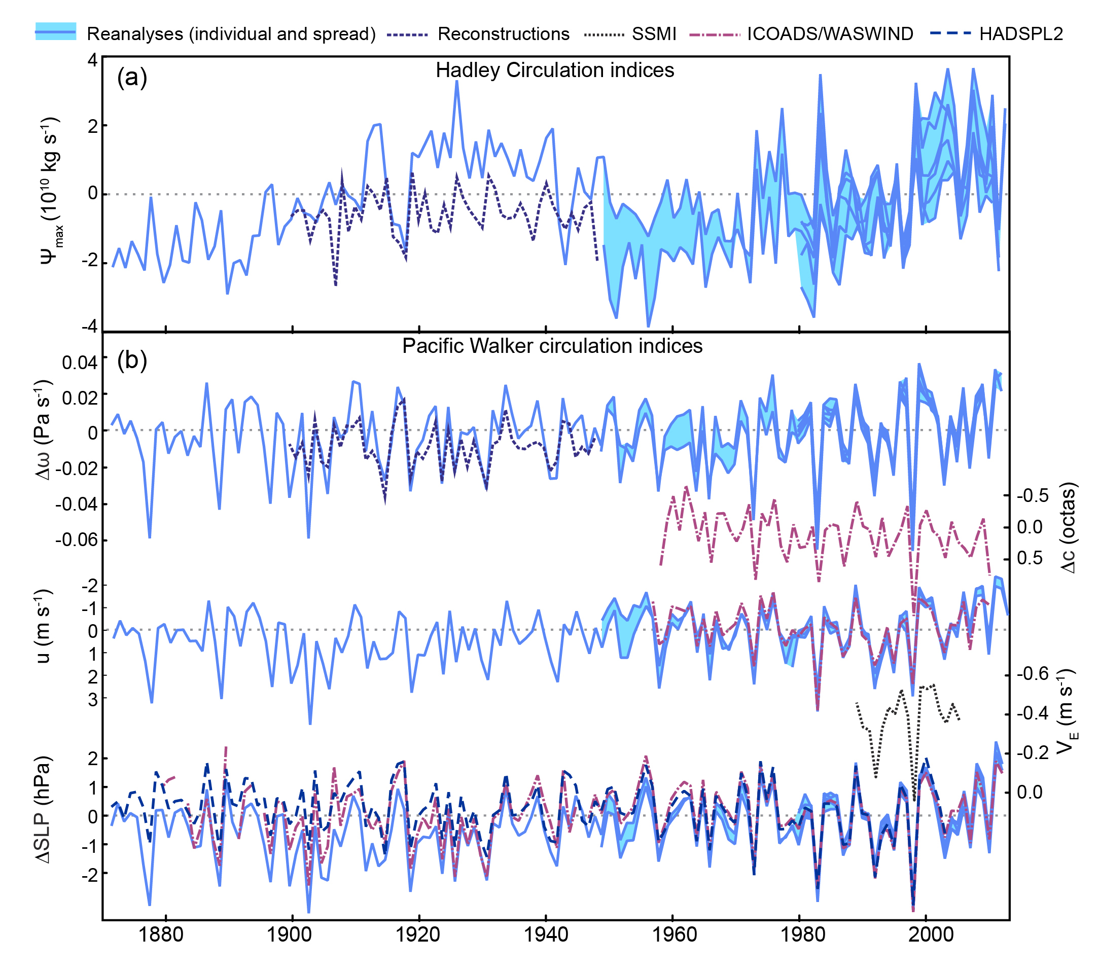 IPCC Report Graphics