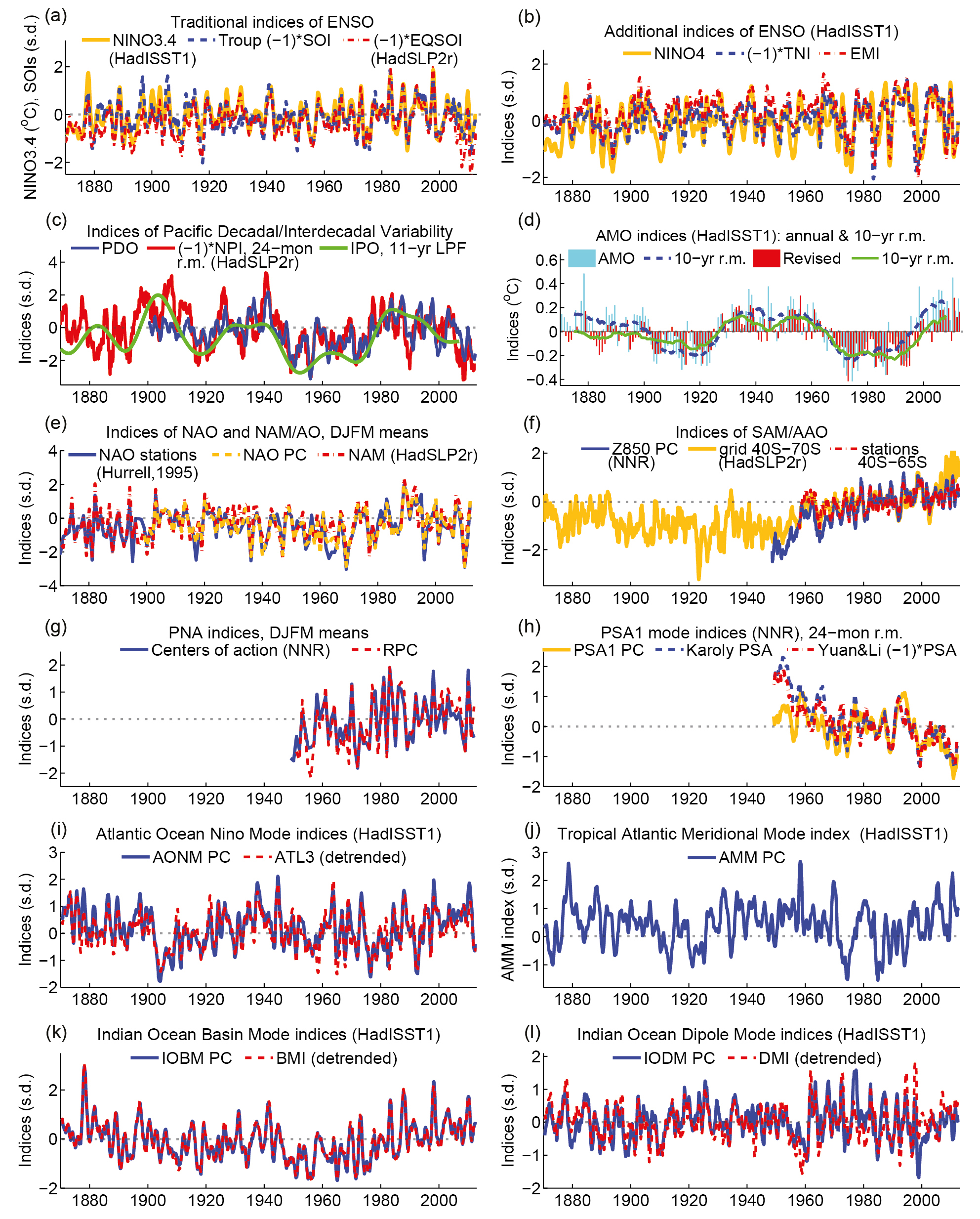 IPCC Report Graphics