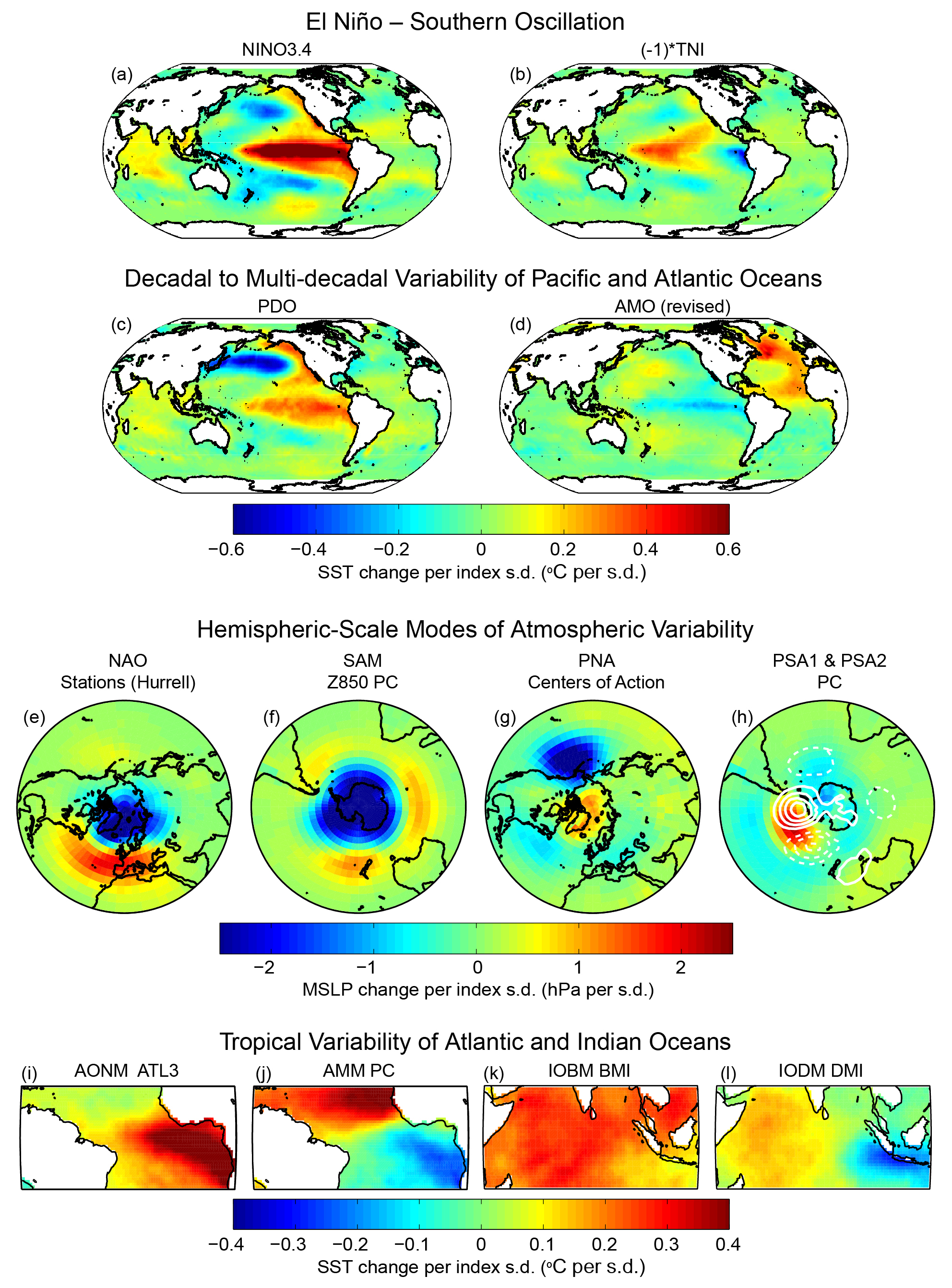 IPCC Report Graphics
