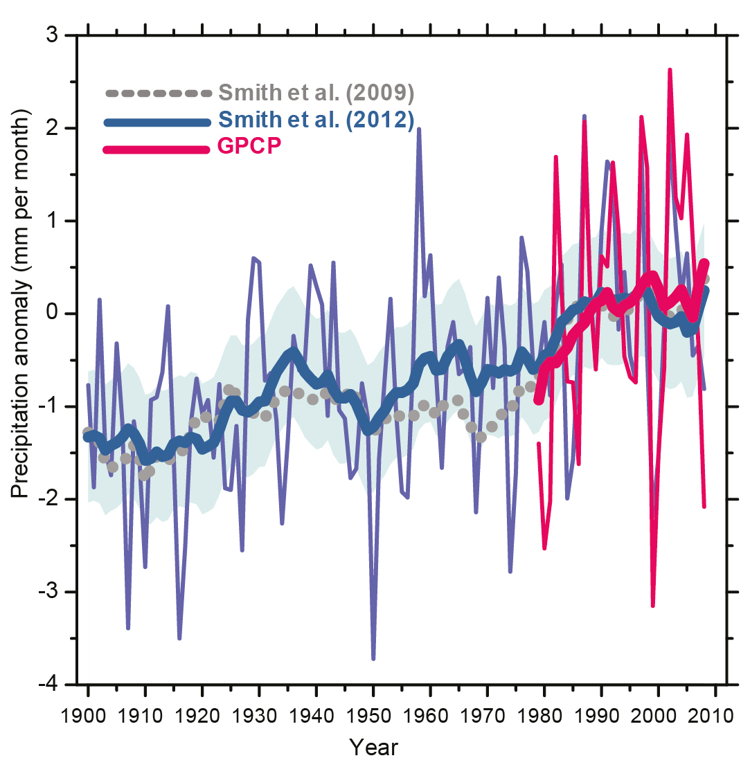 IPCC Report Graphics