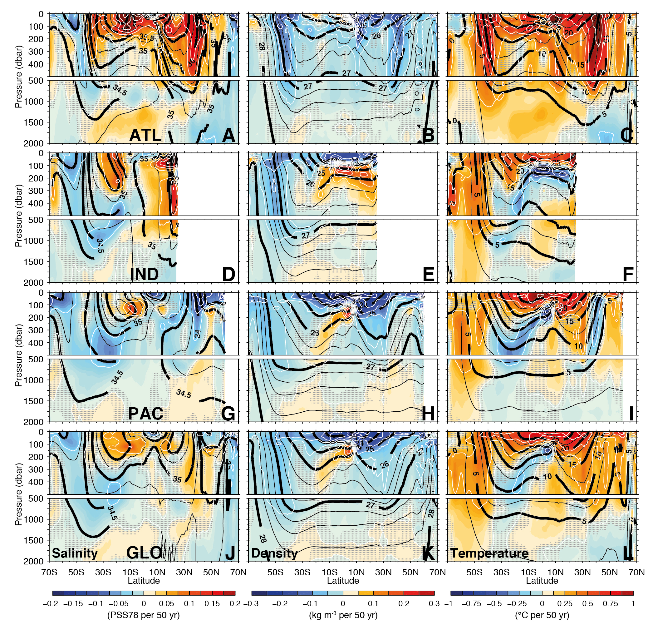IPCC Report Graphics