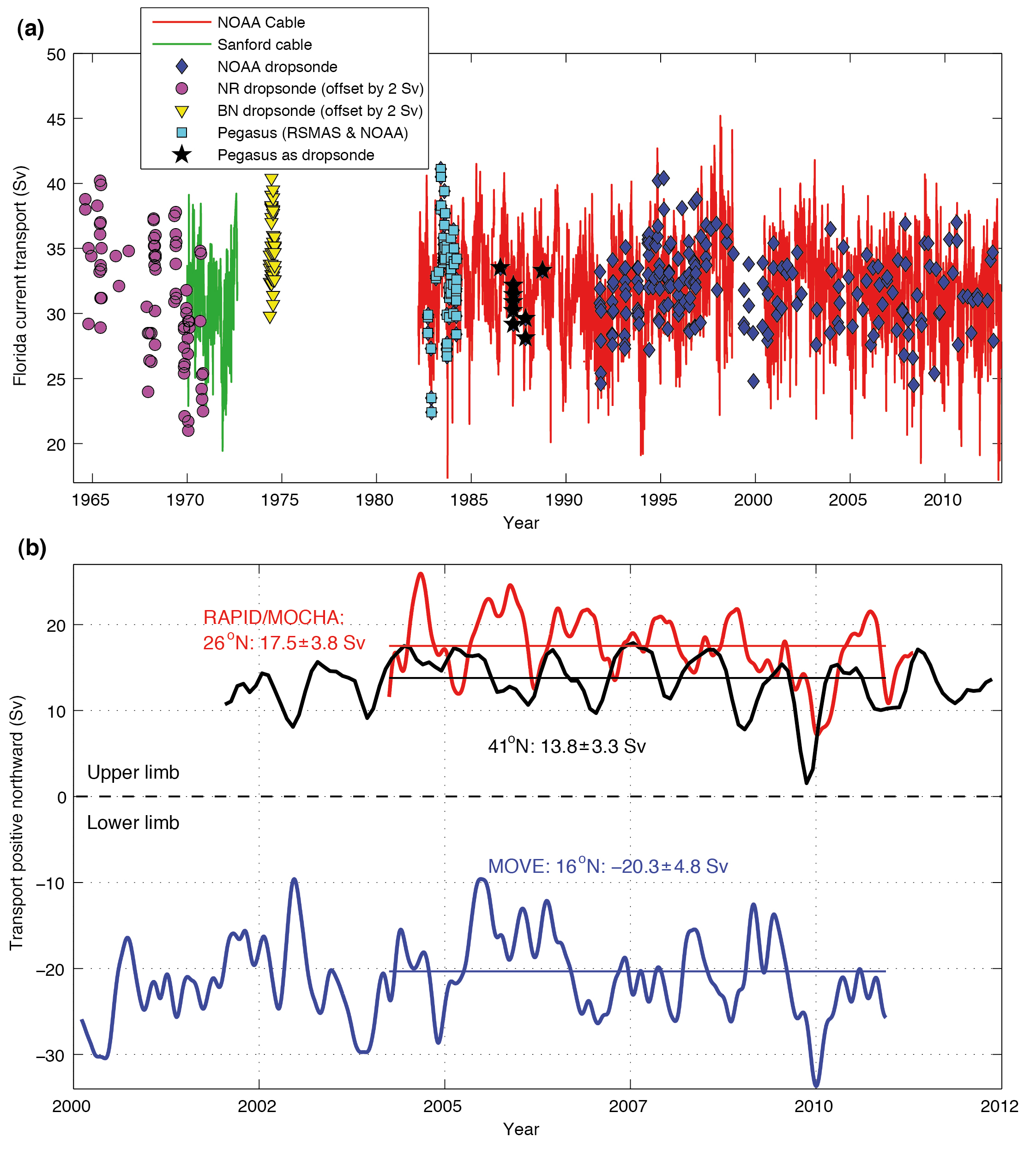 IPCC Report Graphics