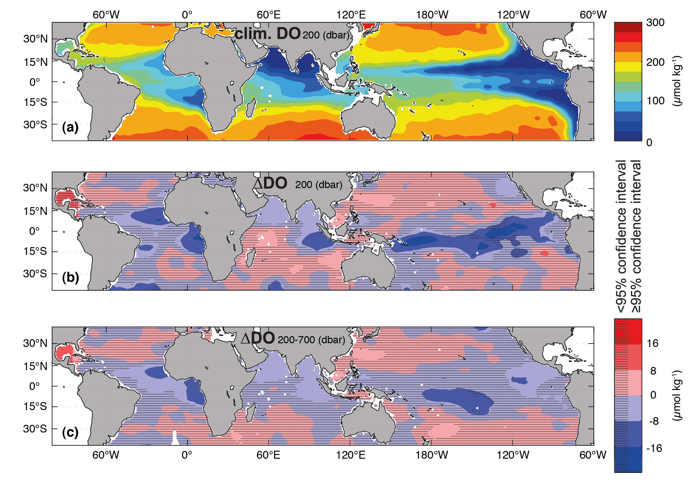 IPCC Report Graphics