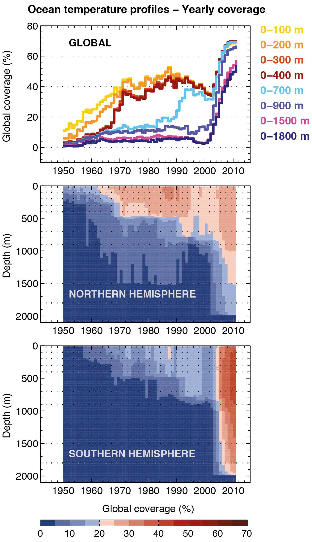 IPCC Report Graphics