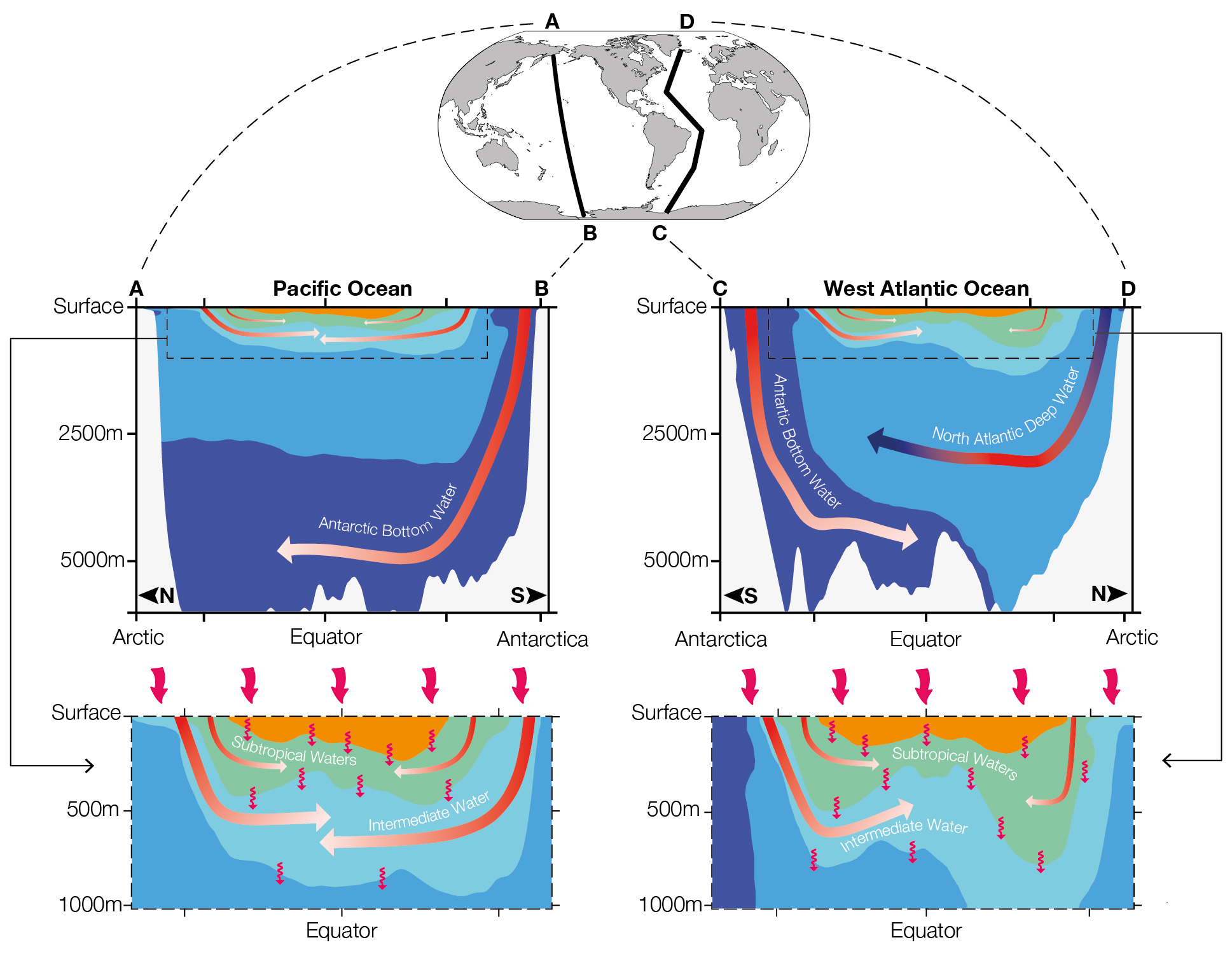 IPCC Report Graphics