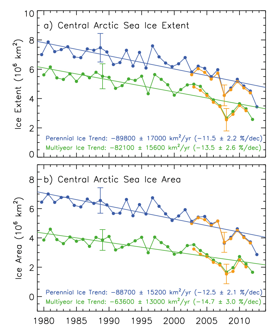 IPCC Report Graphics