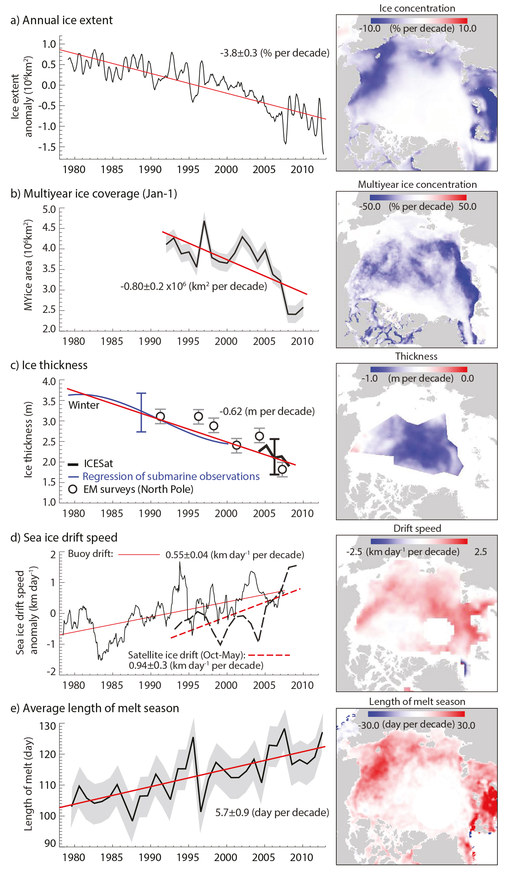 IPCC Report Graphics
