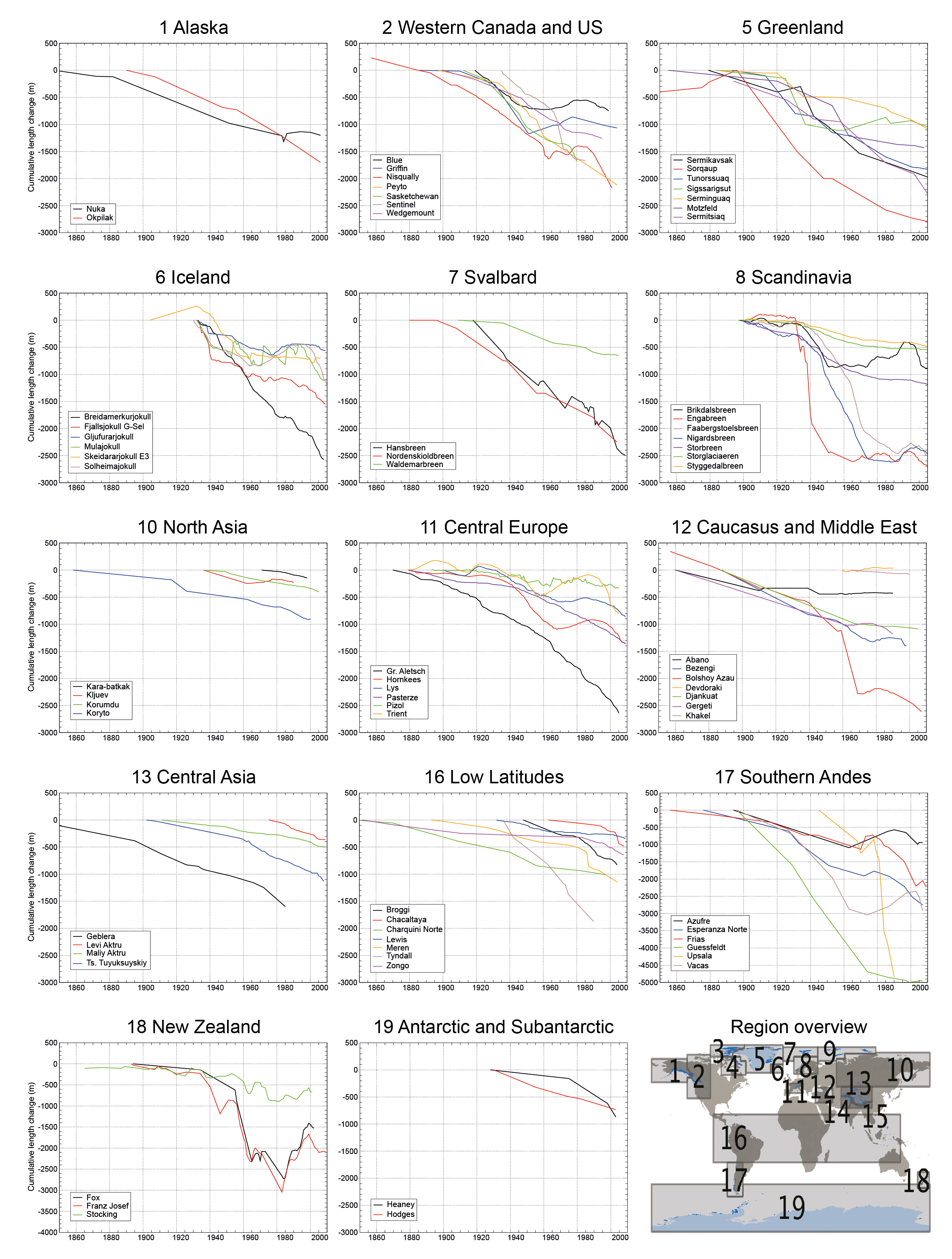 IPCC Report Graphics