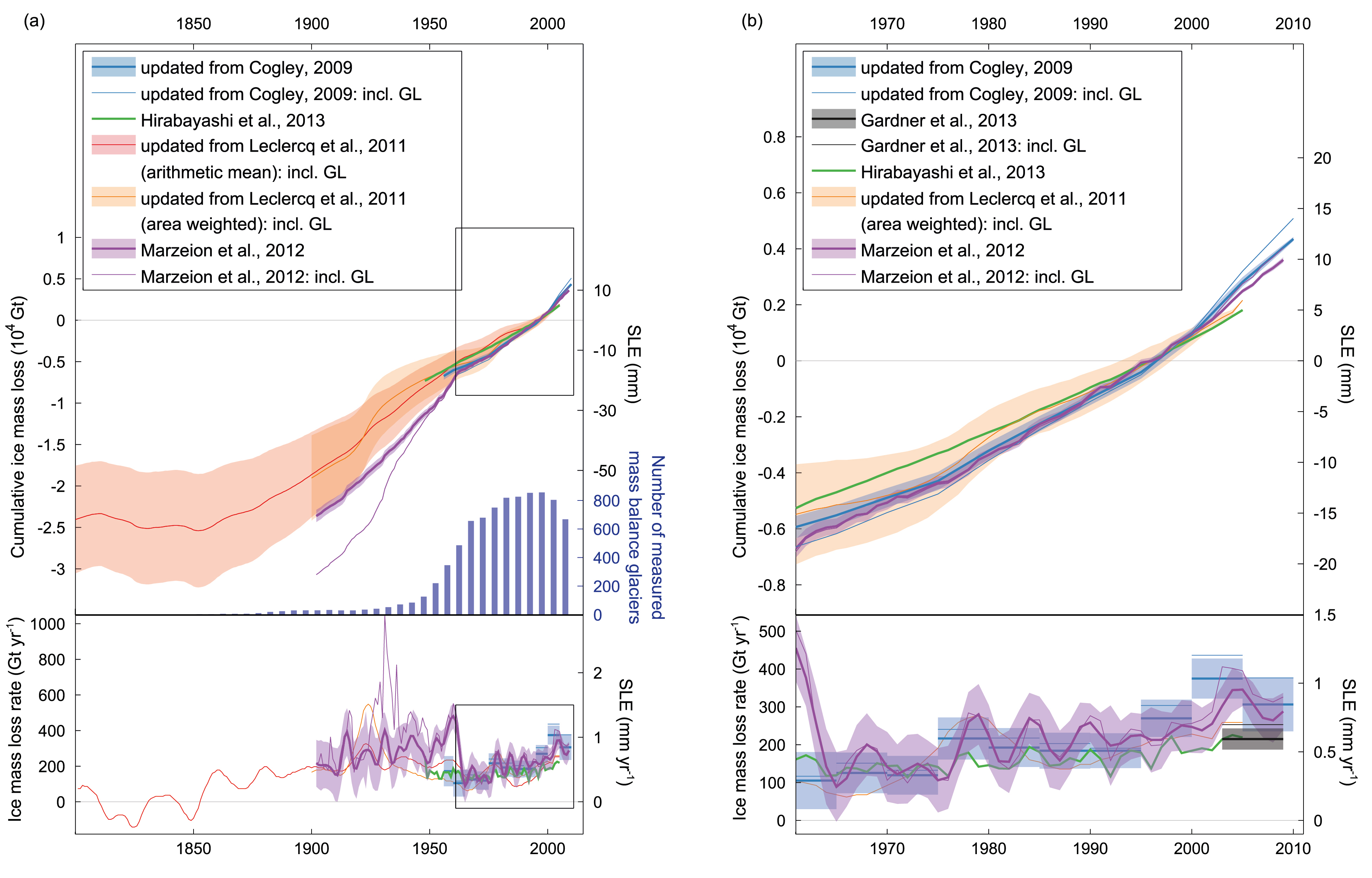IPCC Report Graphics