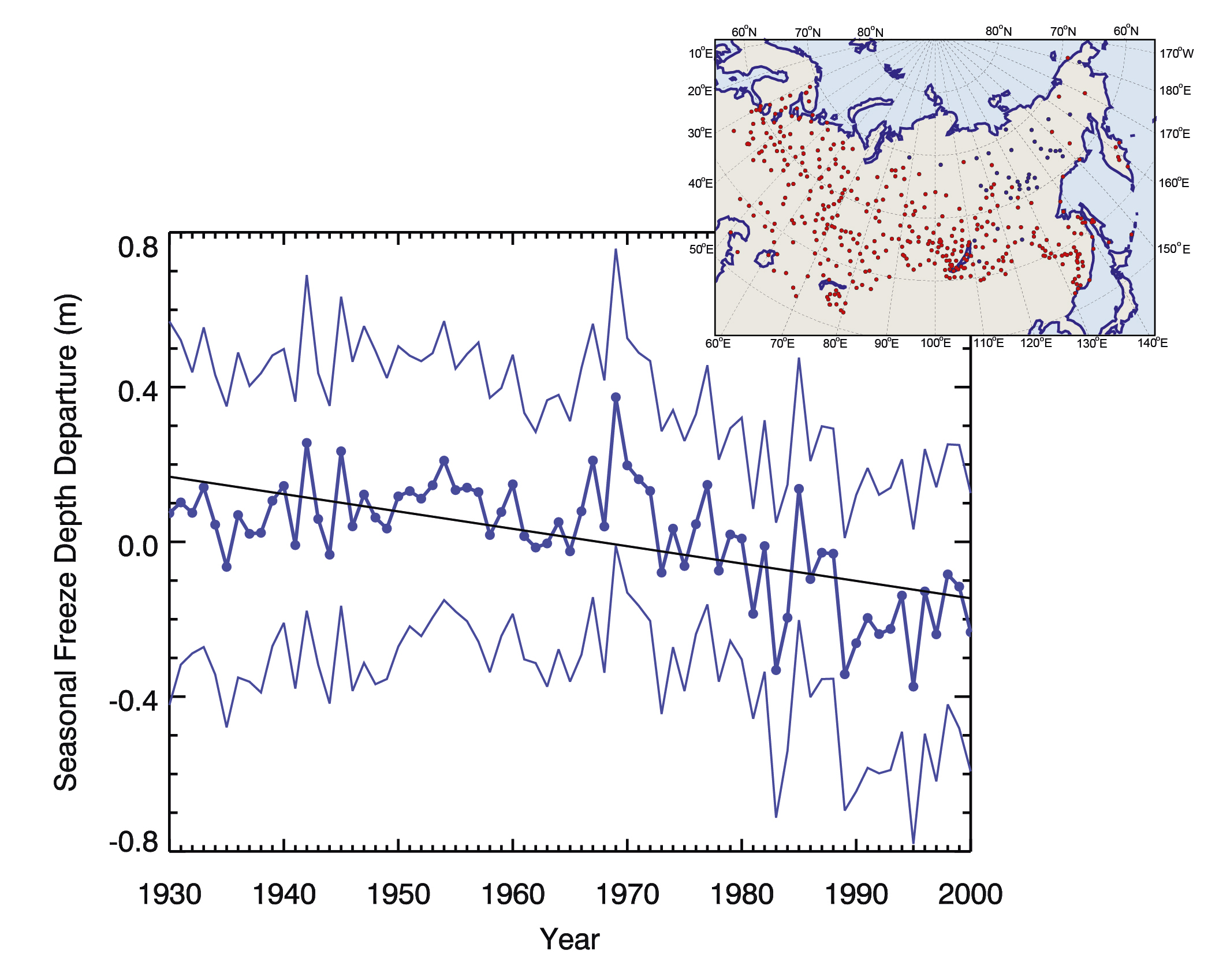IPCC Report Graphics