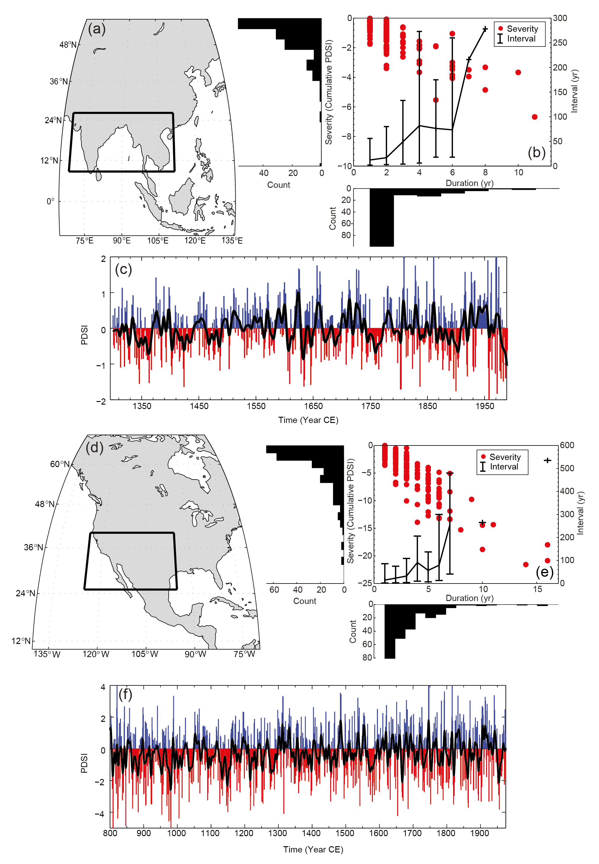 IPCC Report Graphics