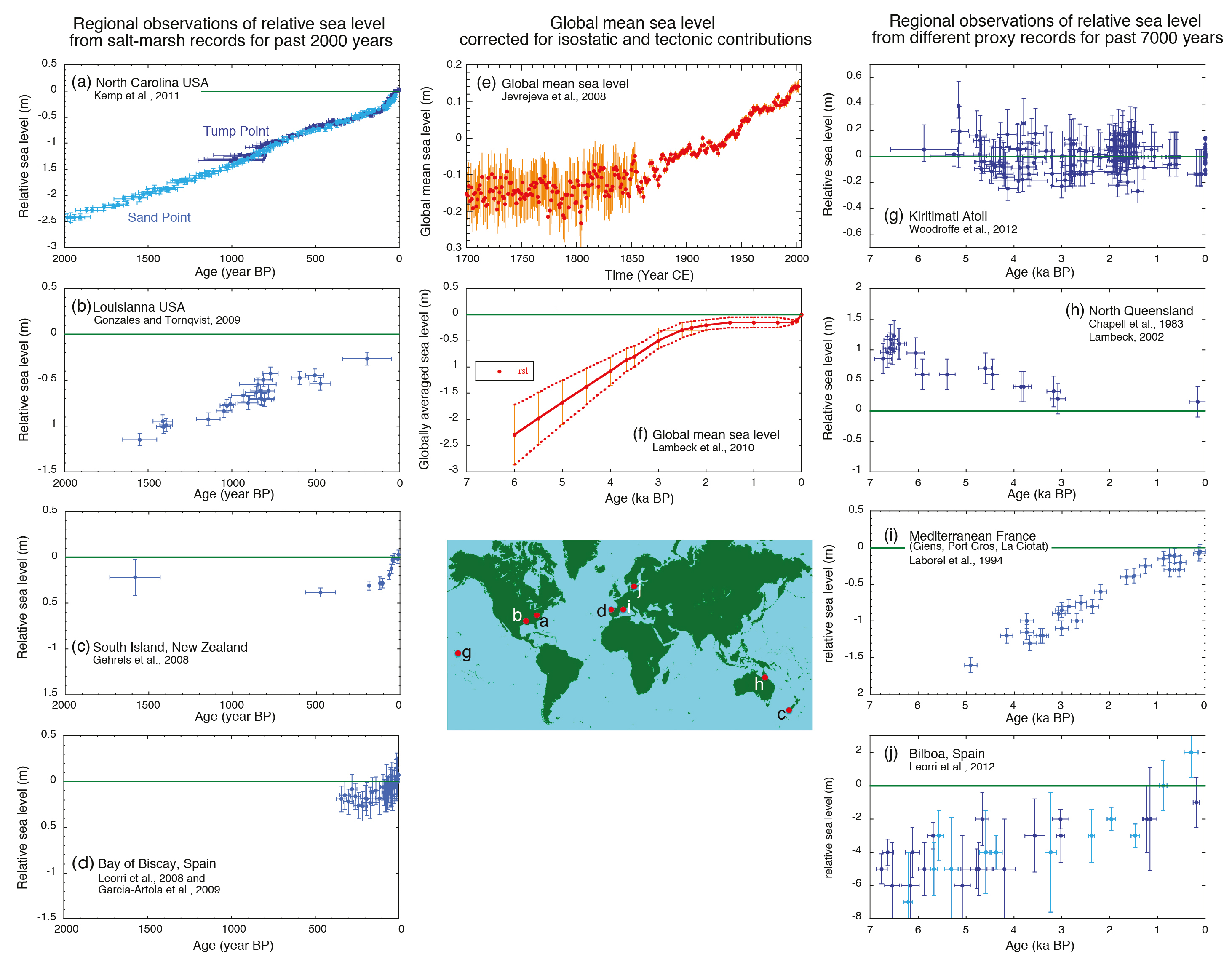 IPCC Report Graphics