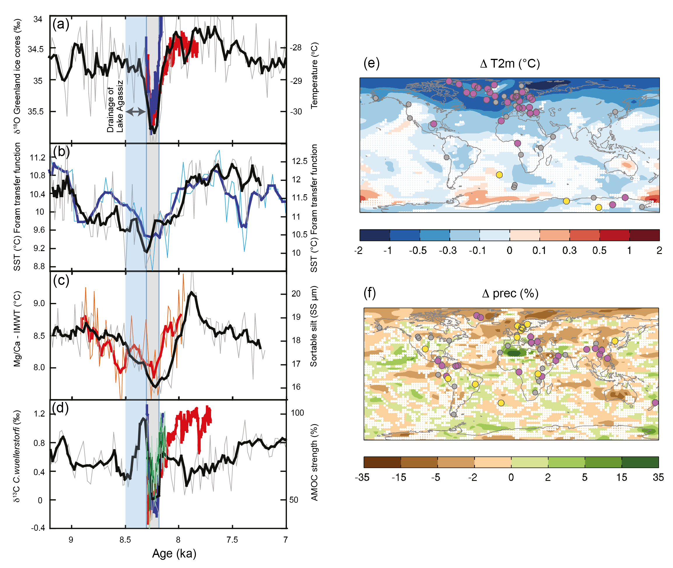 IPCC Report Graphics