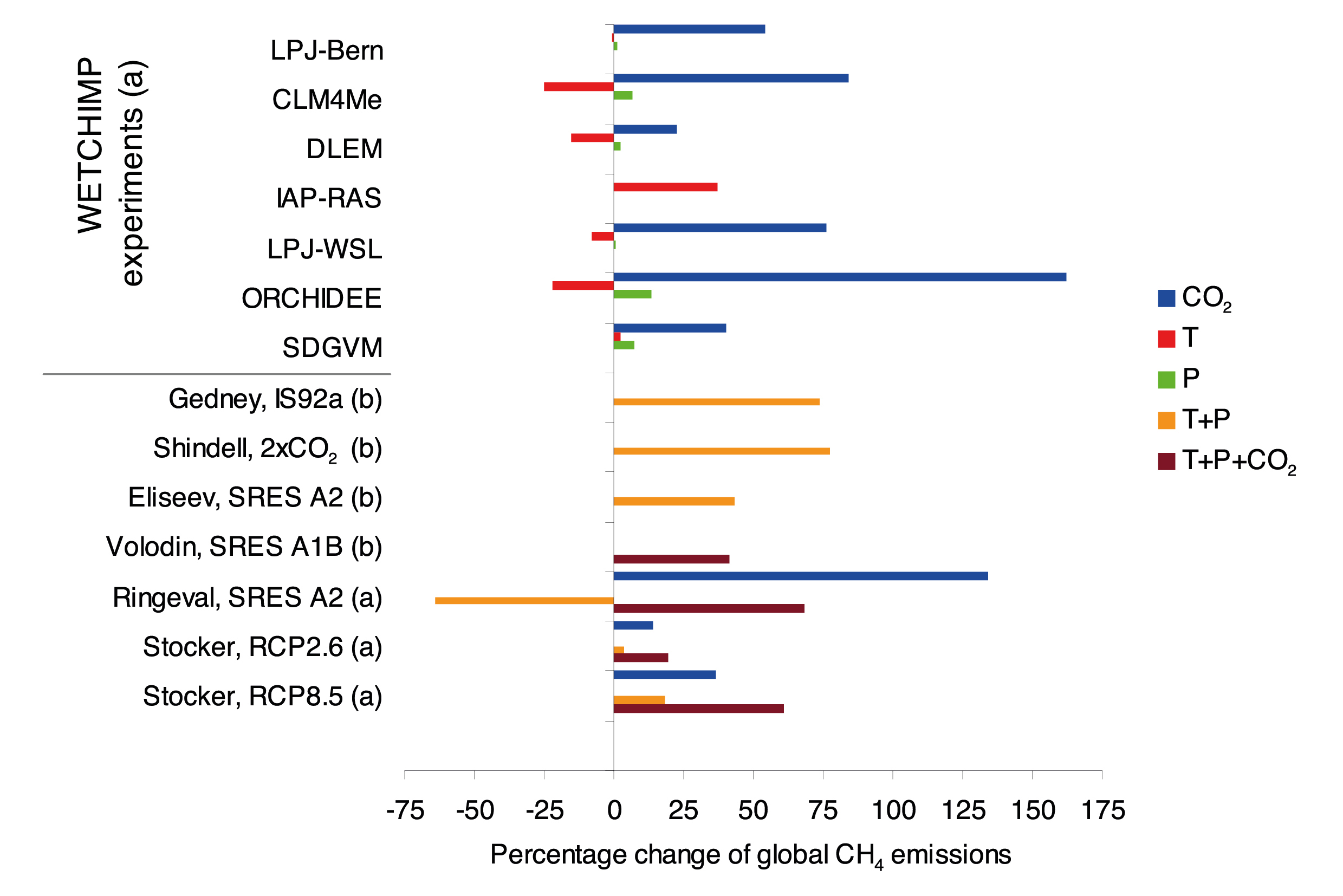 IPCC Report Graphics