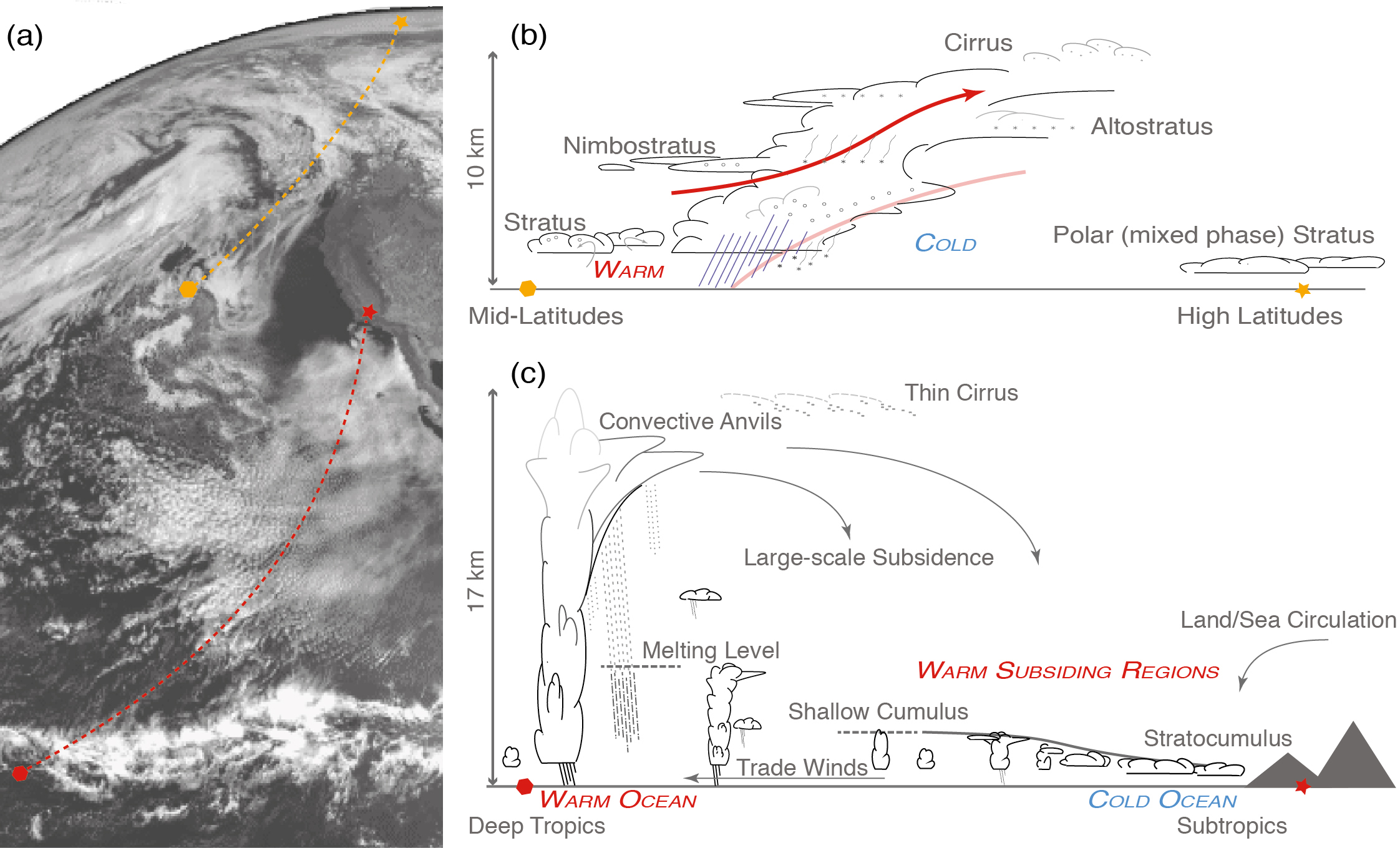 IPCC Report Graphics