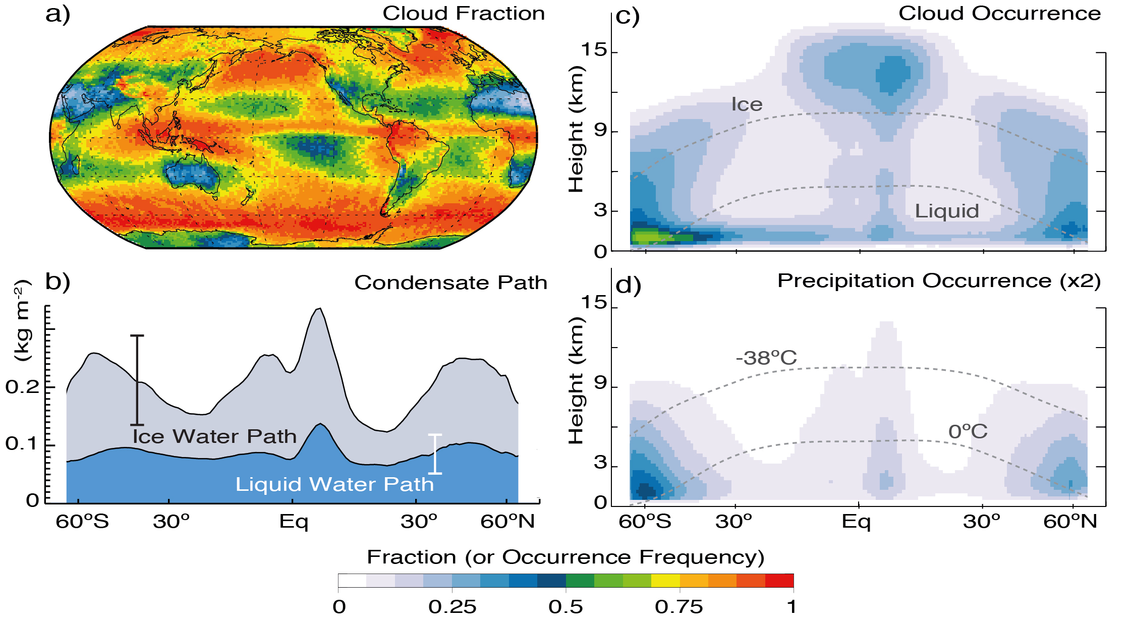 IPCC Report Graphics