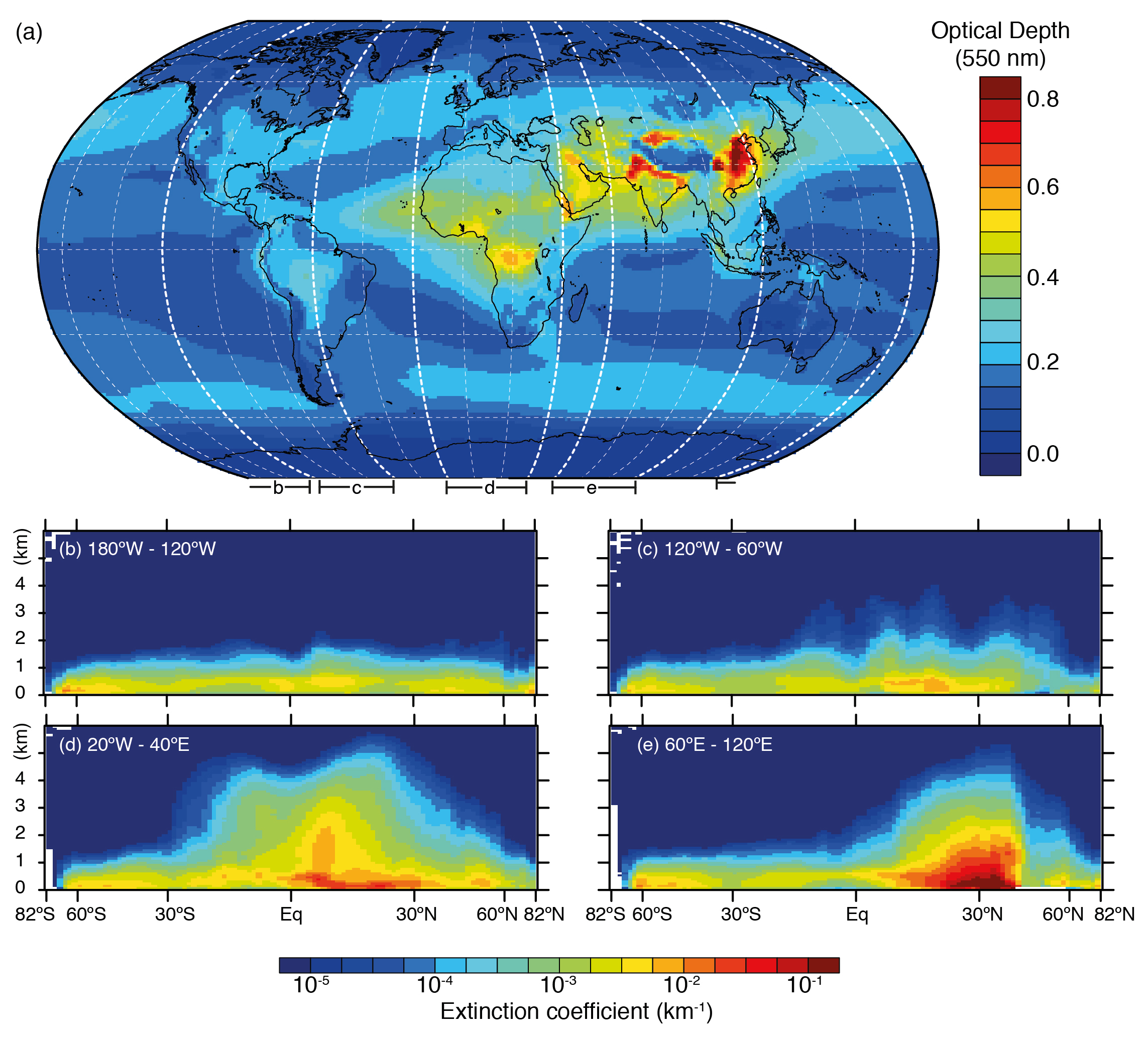 IPCC Report Graphics