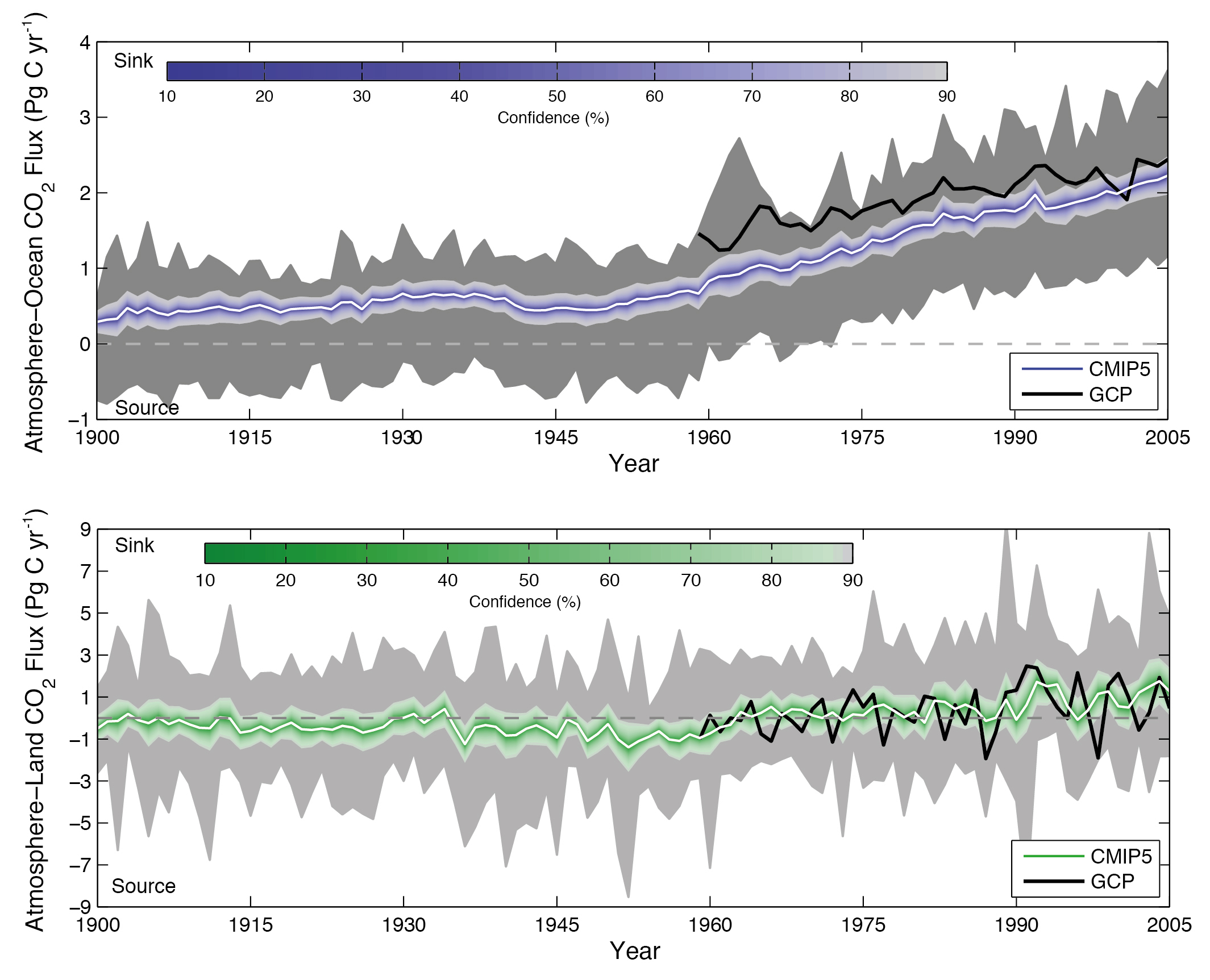 IPCC Report Graphics
