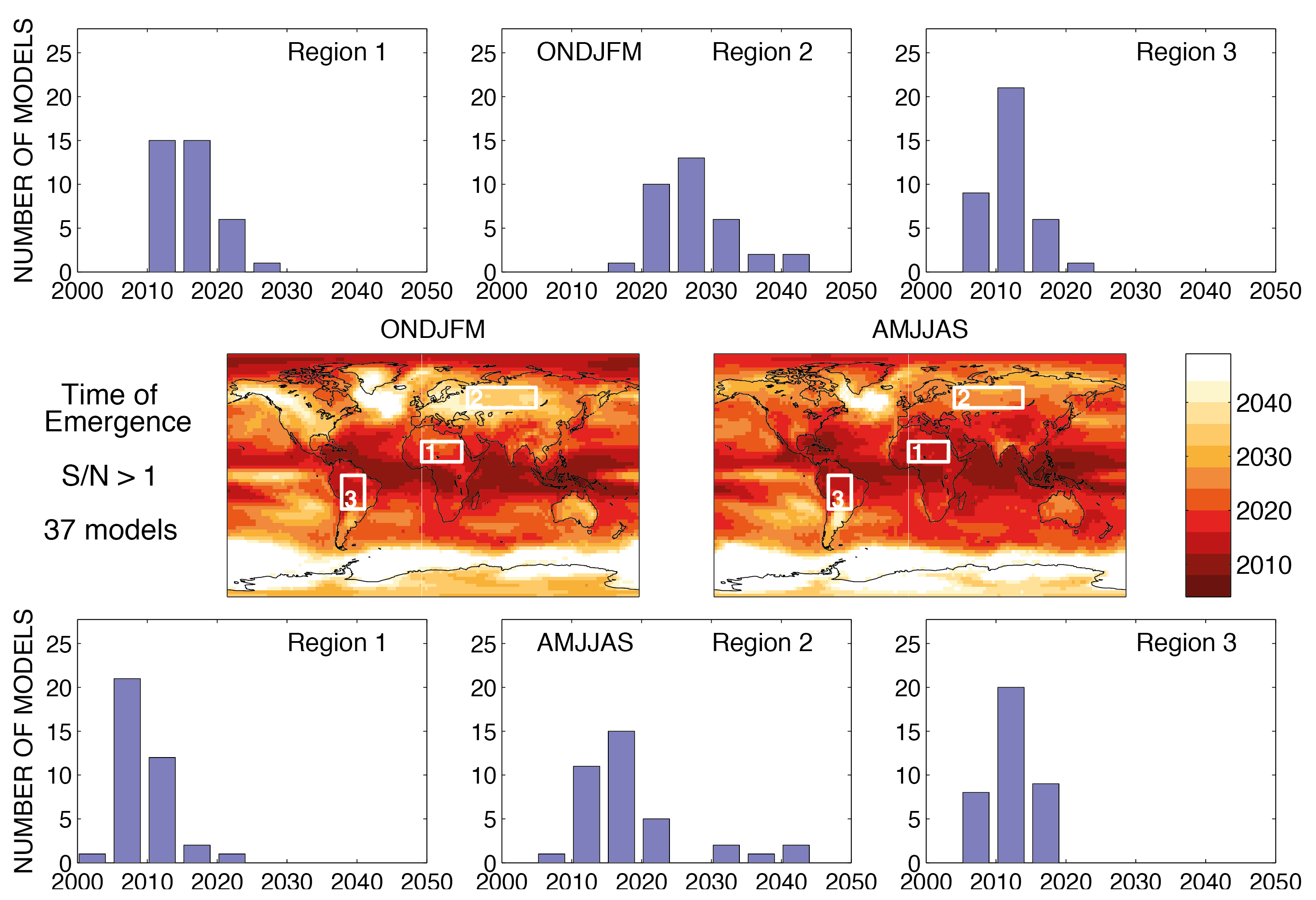 IPCC Report Graphics