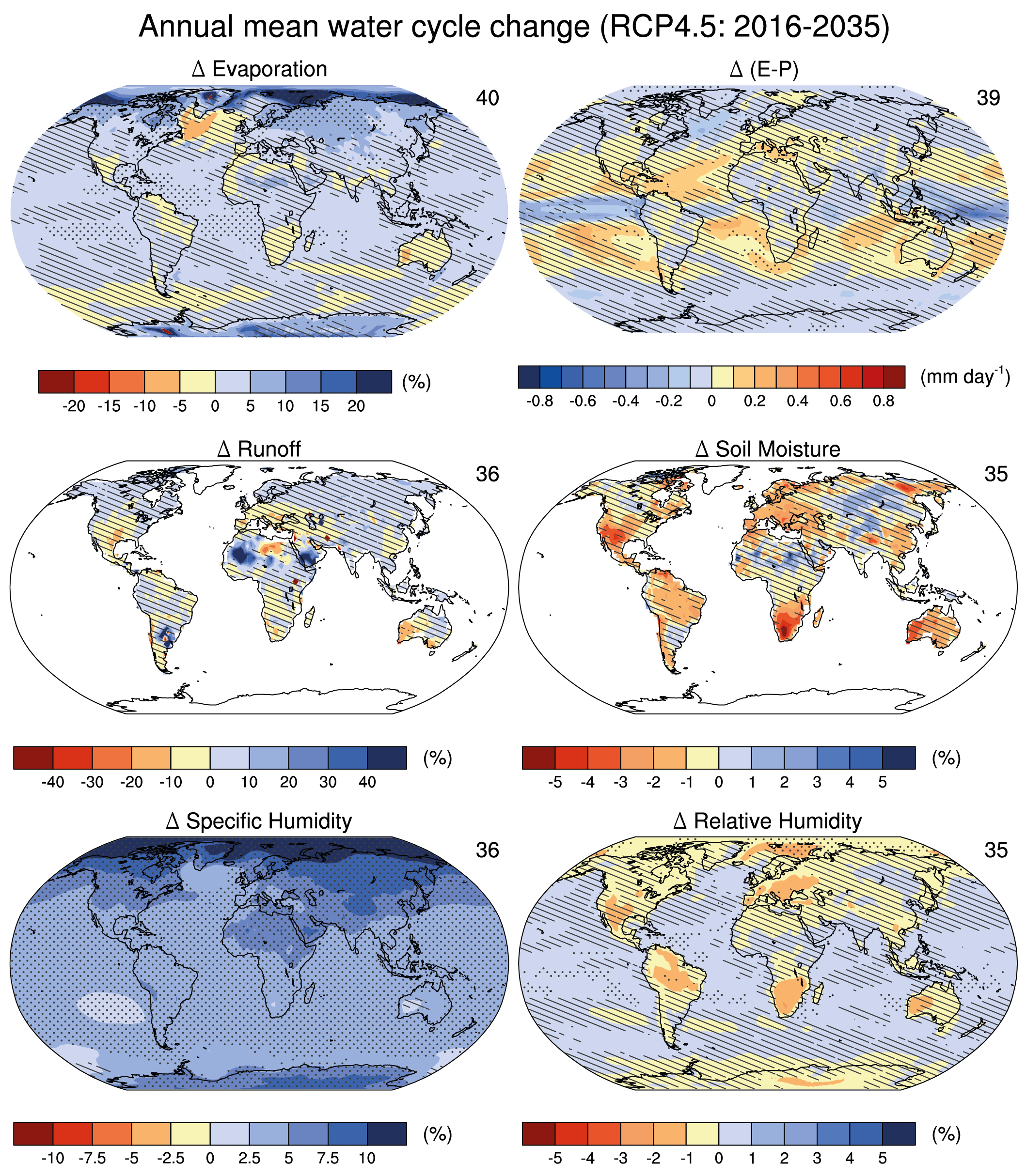 IPCC Report Graphics