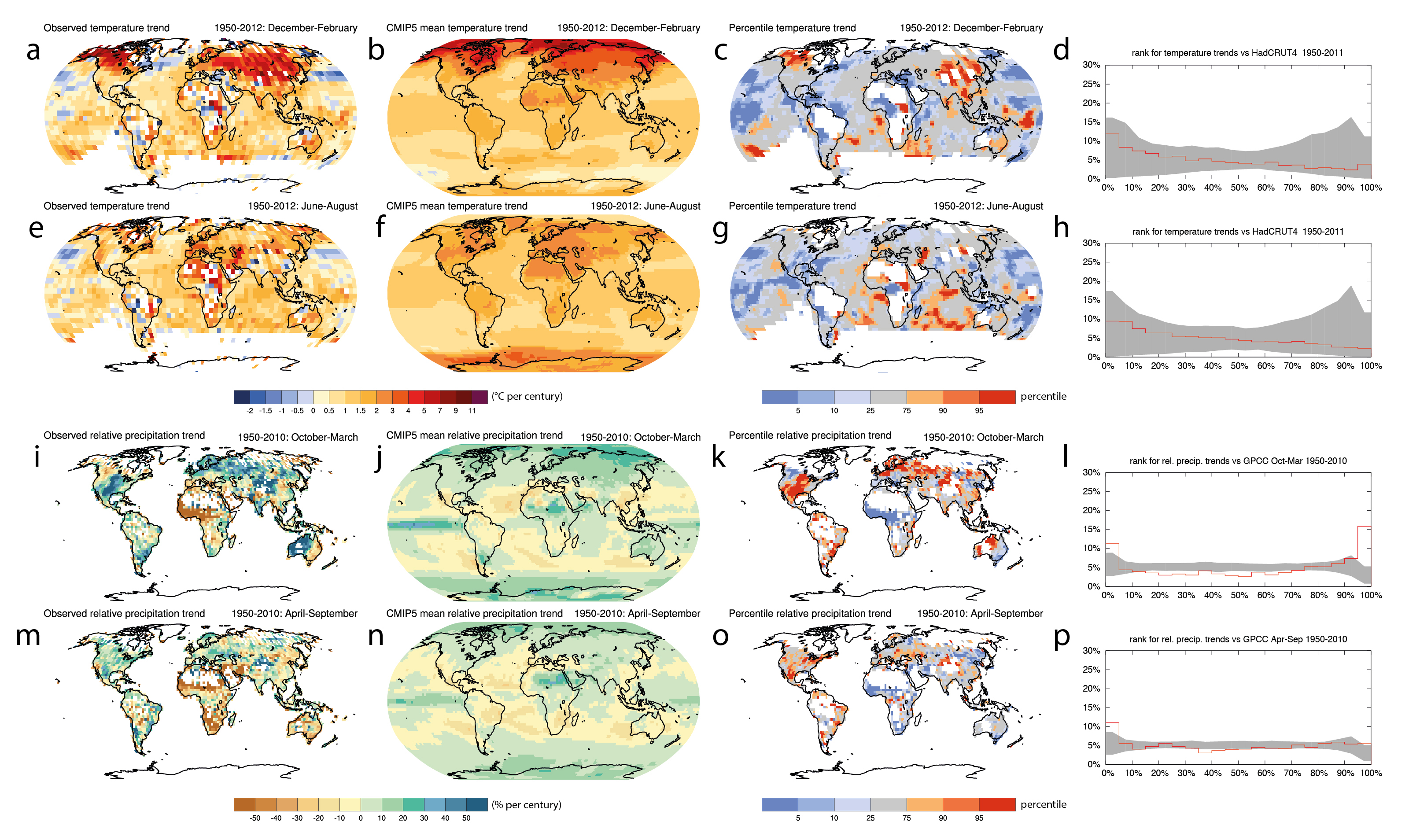 IPCC Report Graphics