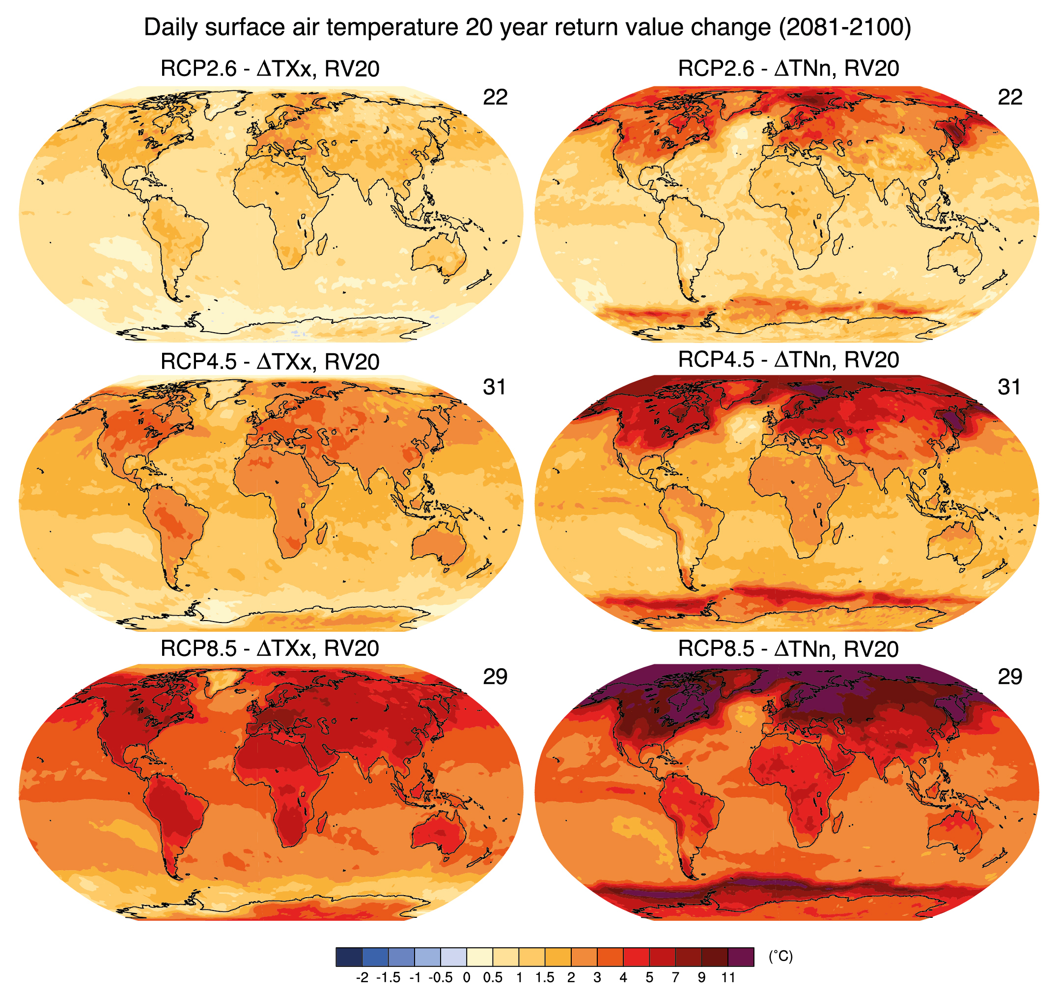 IPCC Report Graphics