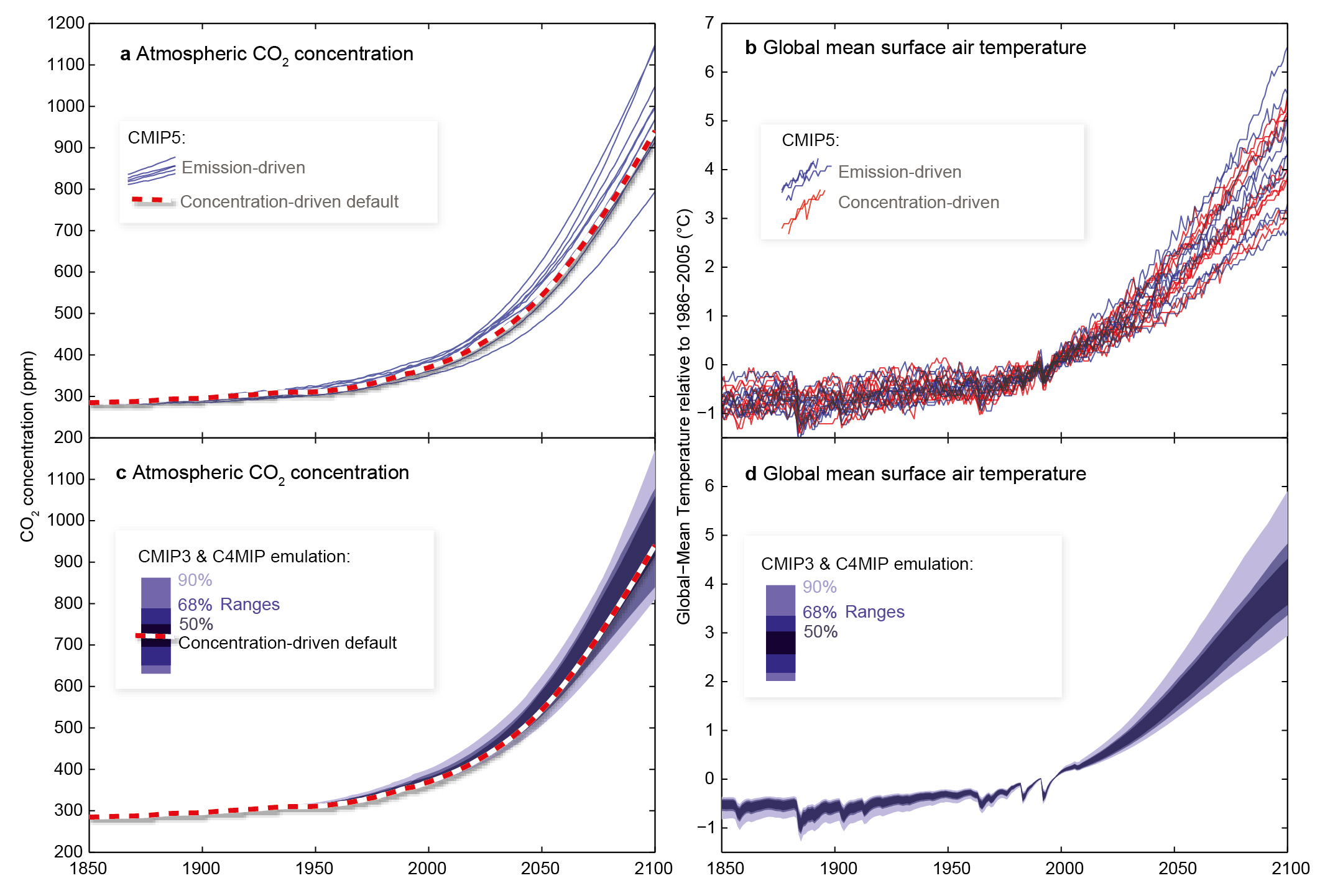 IPCC Report Graphics