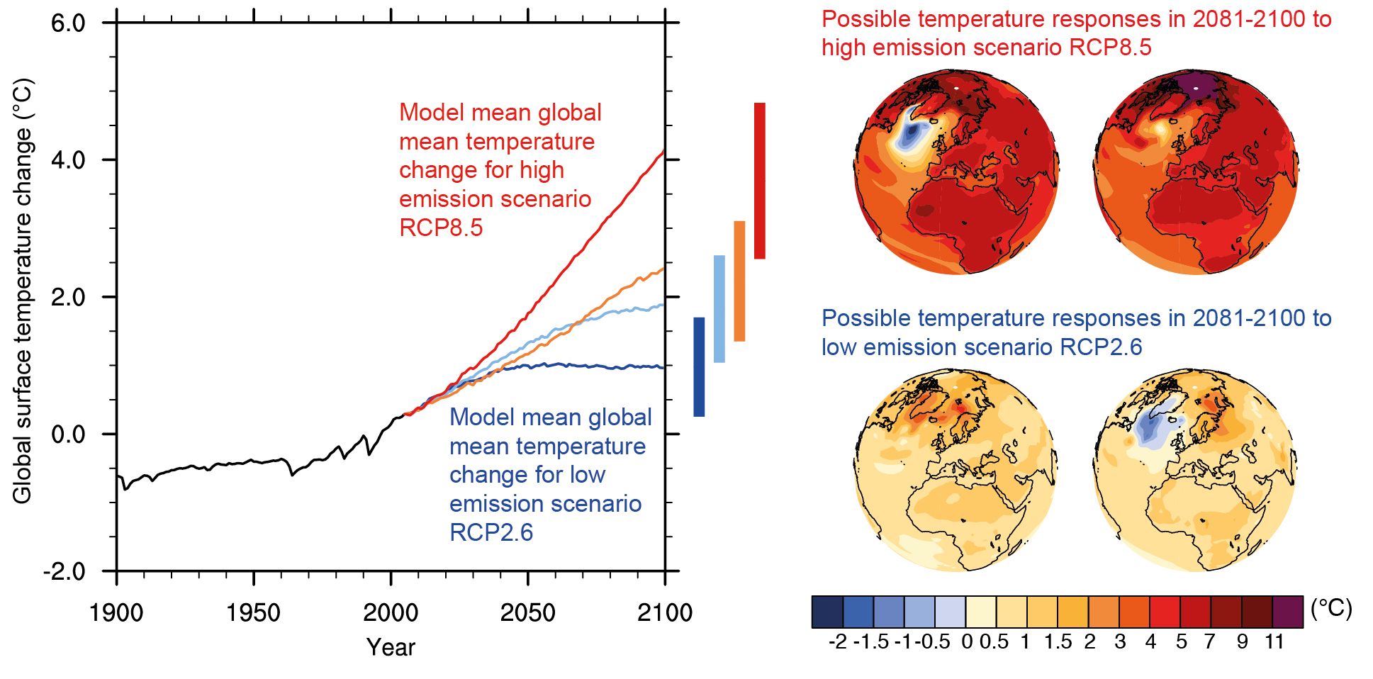 IPCC Report Graphics