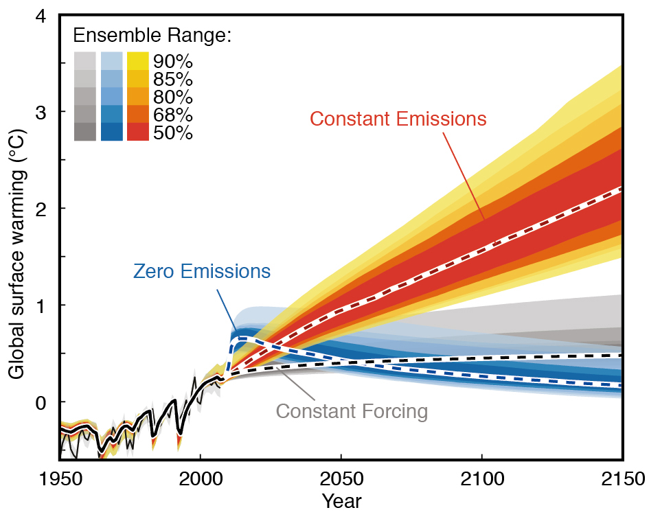 IPCC Report Graphics
