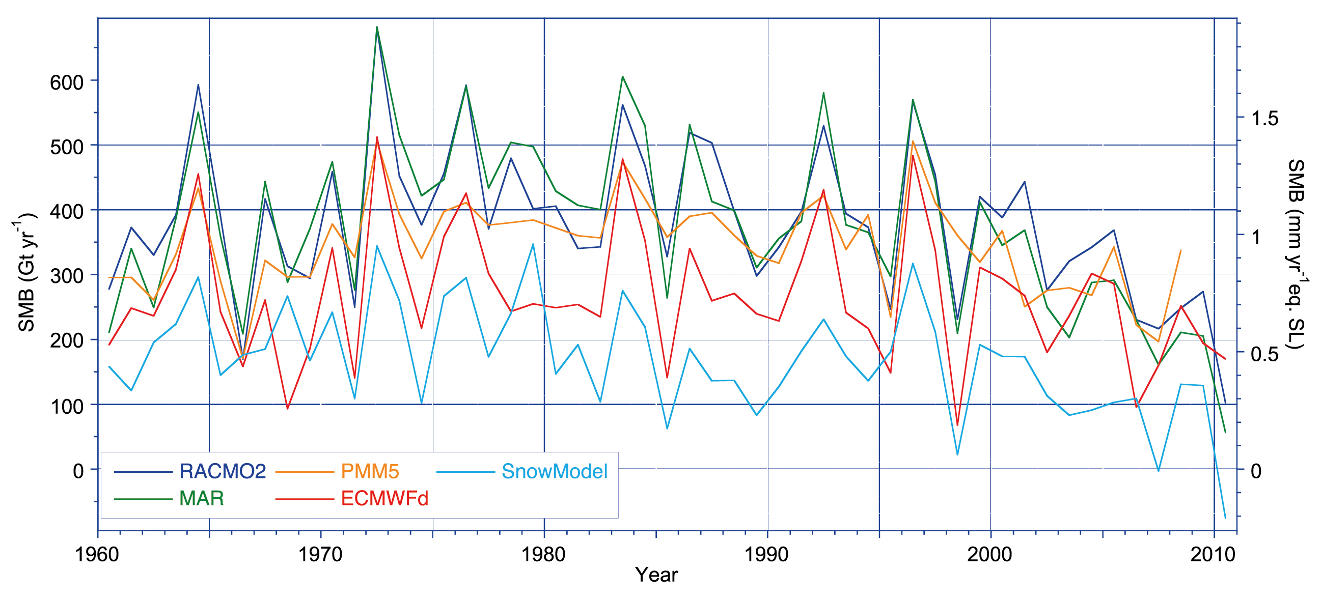 IPCC Report Graphics