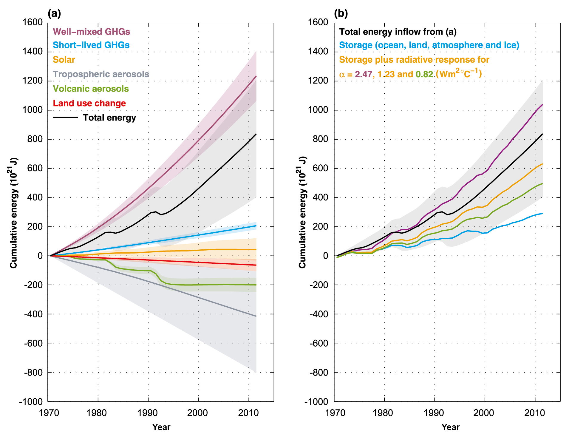 IPCC Report Graphics