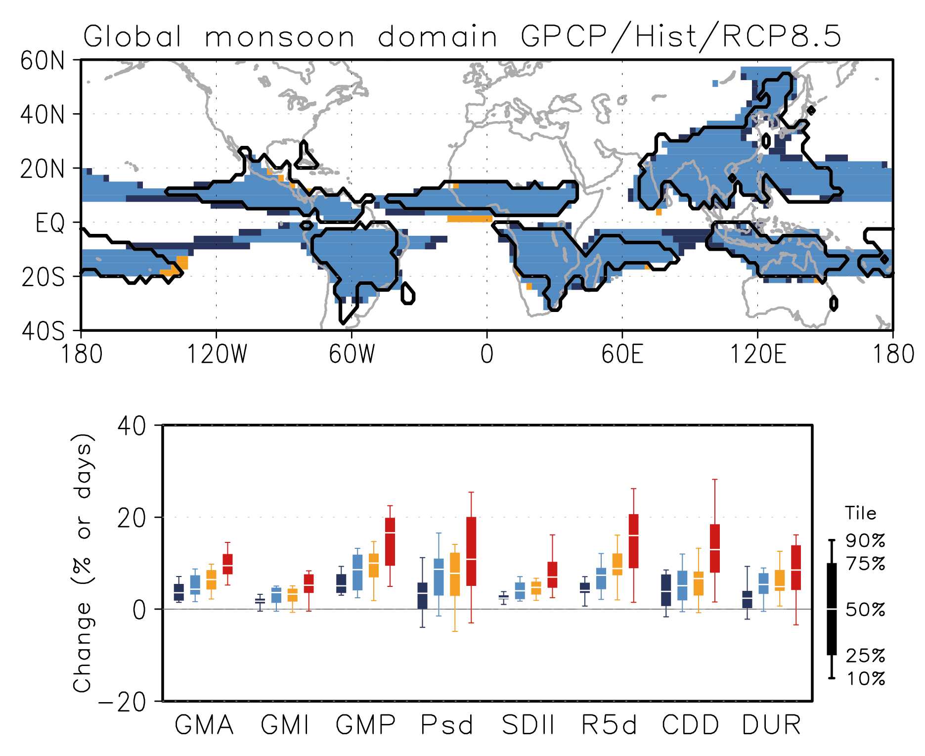 IPCC Report Graphics