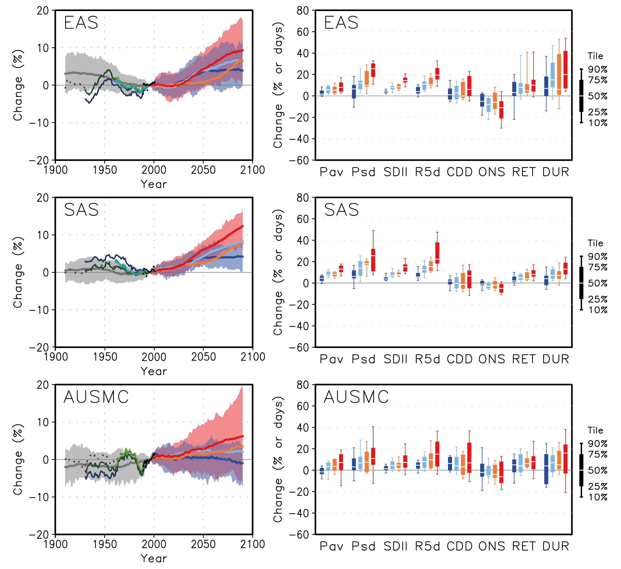 IPCC Report Graphics
