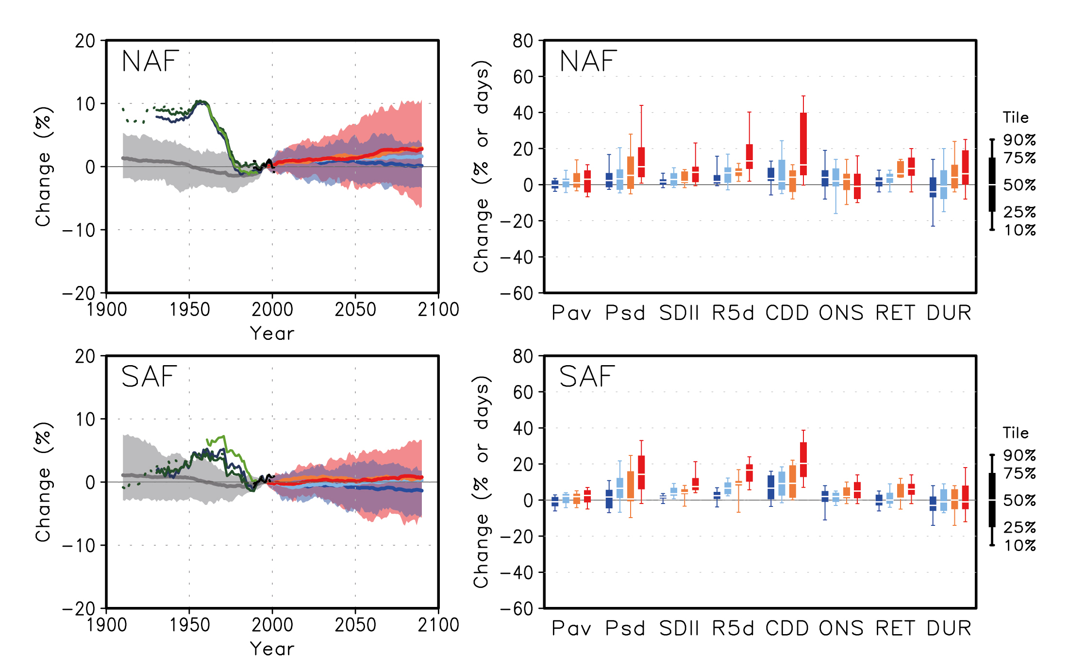 IPCC Report Graphics