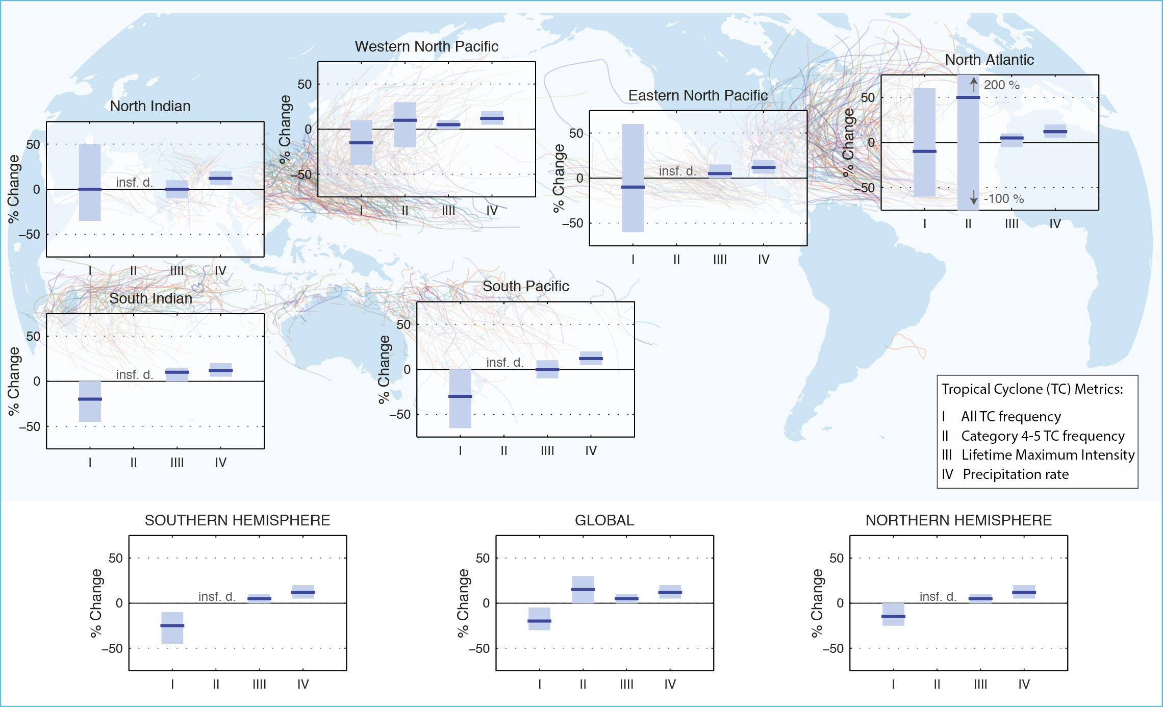 IPCC Report Graphics