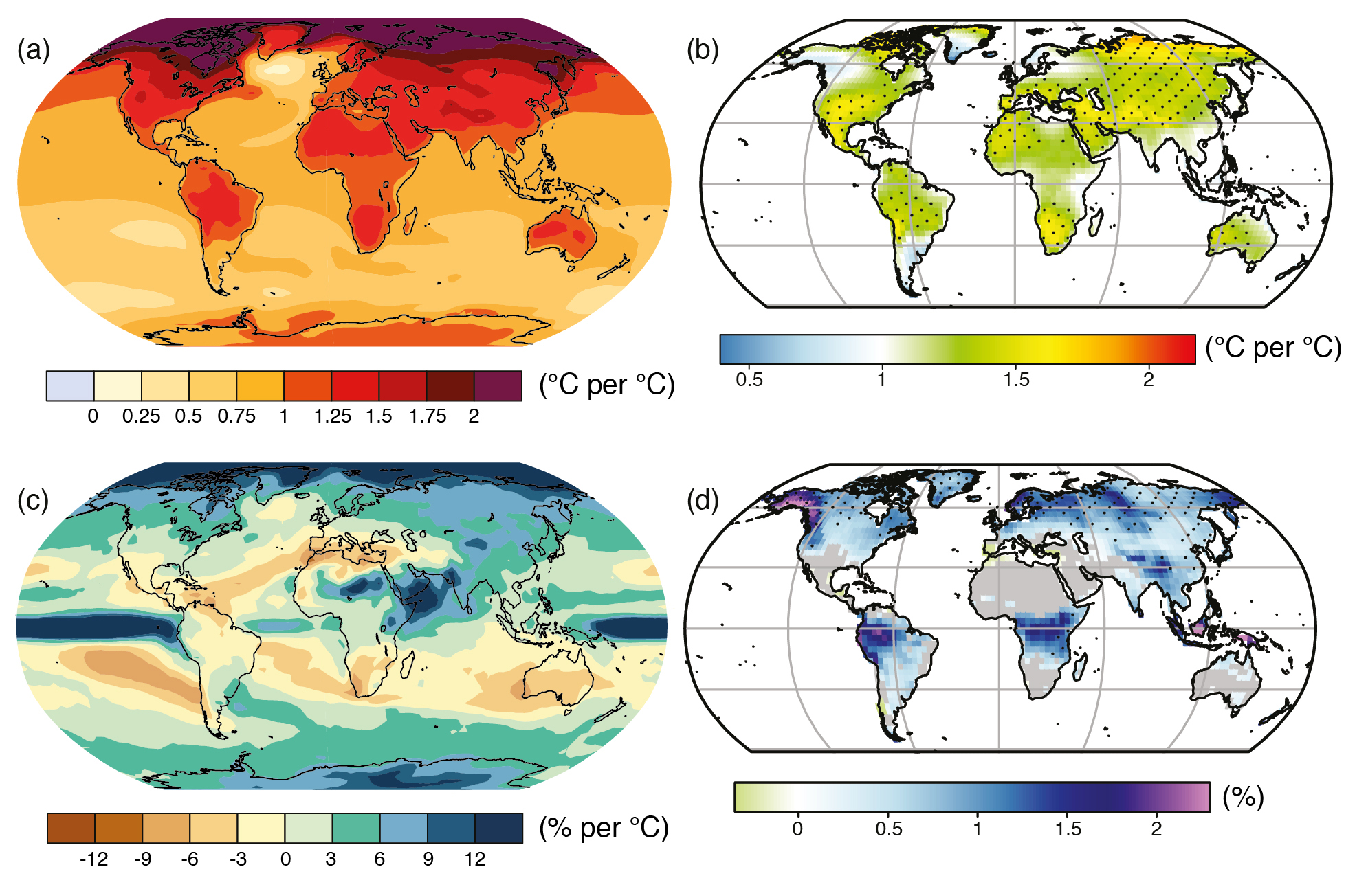 IPCC Report Graphics